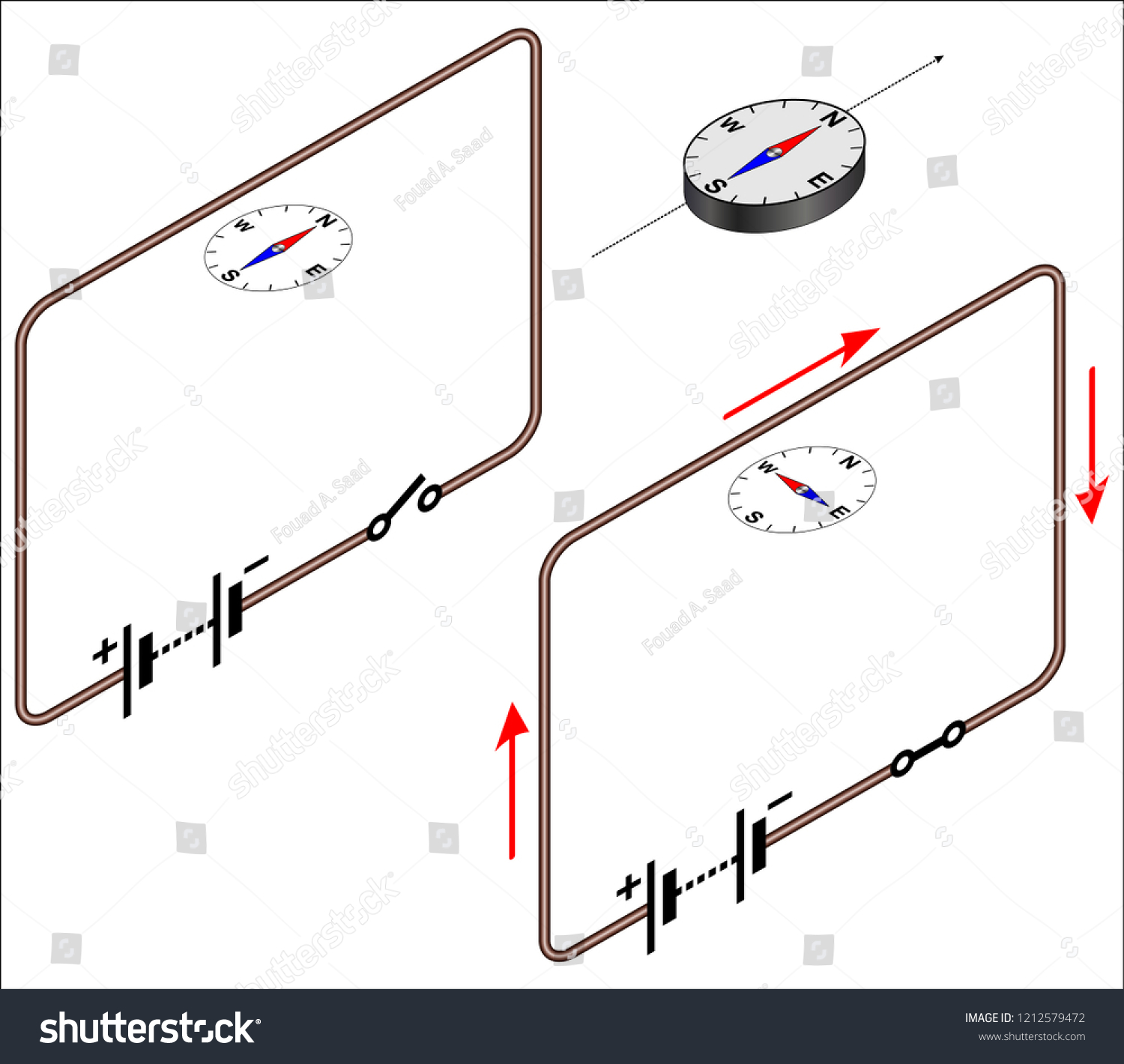 Magnetic Field Generated By Current Wire Stock Vector (Royalty Free ...