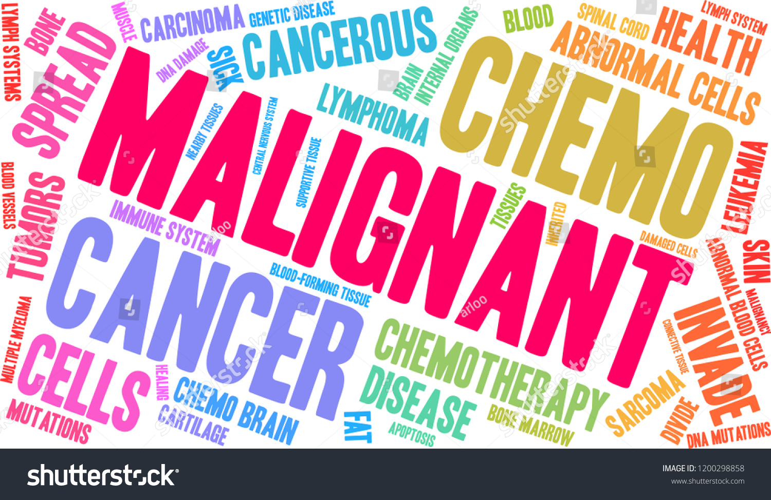 Malignant Word Cloud On White Background Stock Vector (Royalty Free ...