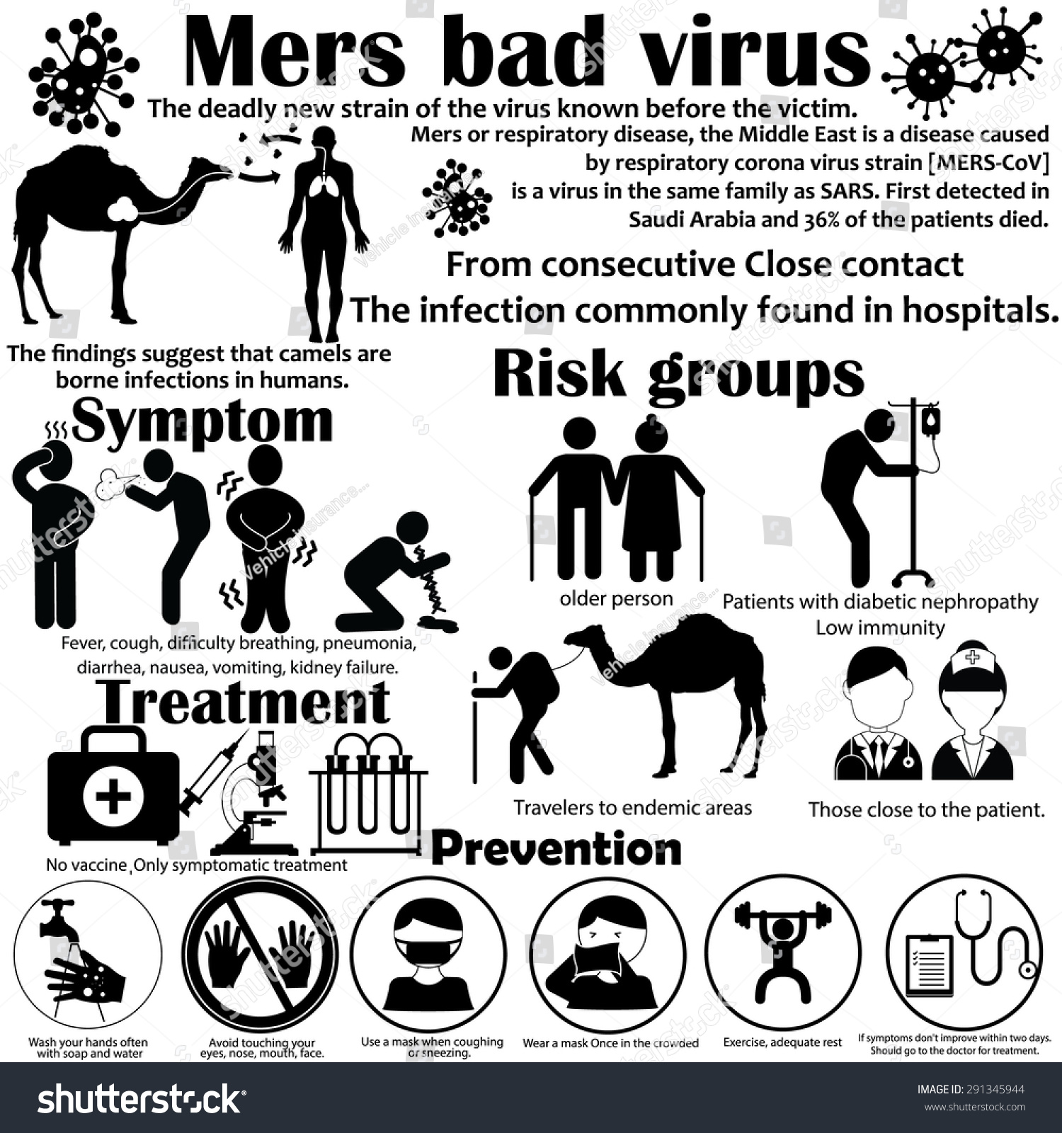 Map Preventing Outbreaks Risk By Virus: เวกเตอร์สต็อก (ปลอดค่าลิขสิทธิ์ ...
