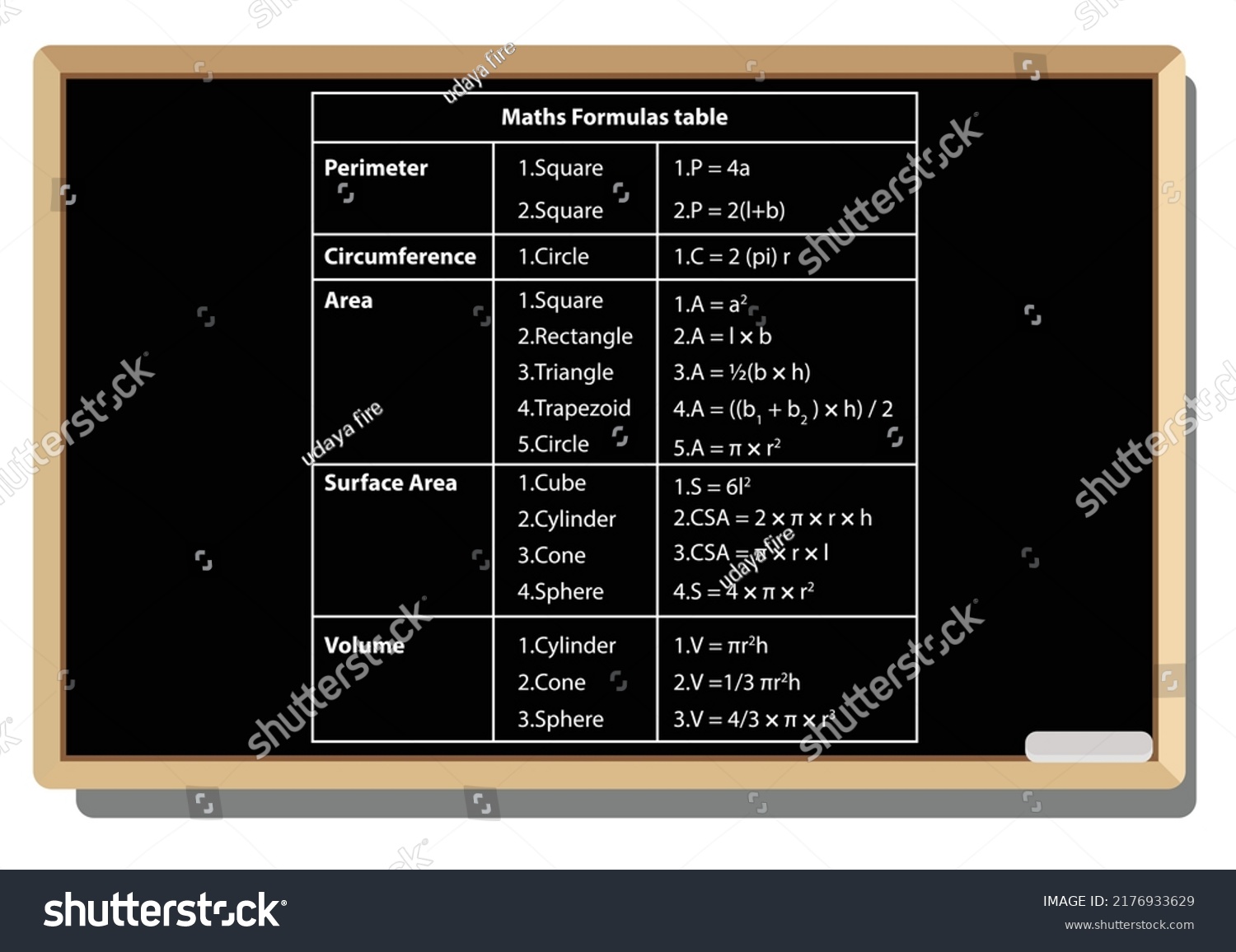 Maths Formulas Table On Black School Stock Vector (Royalty Free ...