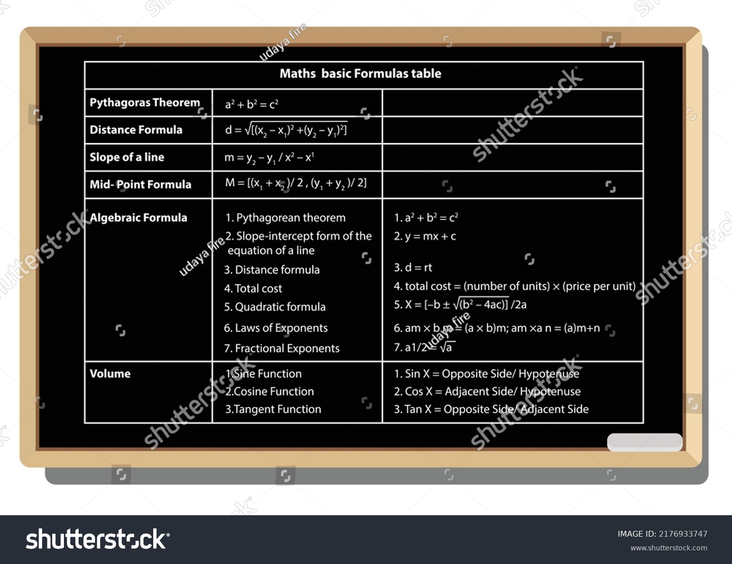 Maths Formulas Table On Black School Stock Vector (Royalty Free ...