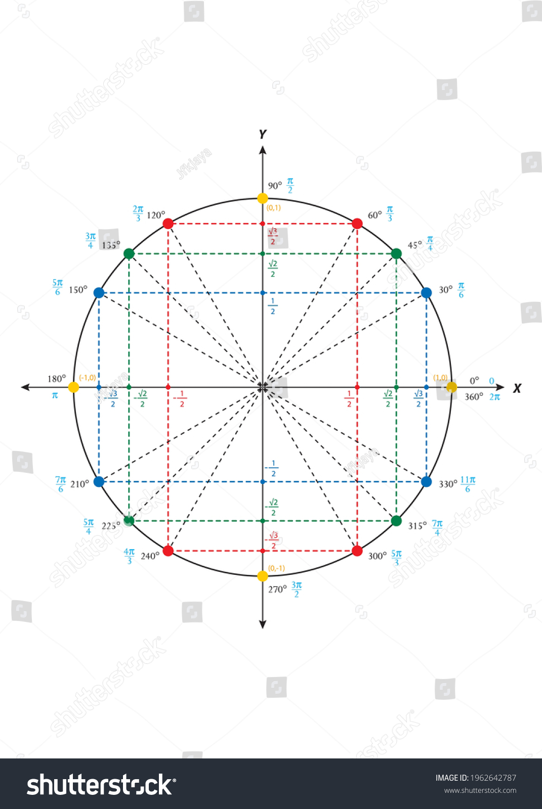 Mathematics Educational Vector Trigonometric Unit Circle Stock Vector ... Mathematics Educational Vector Trigonometric Unit Circle Stock Vector ...