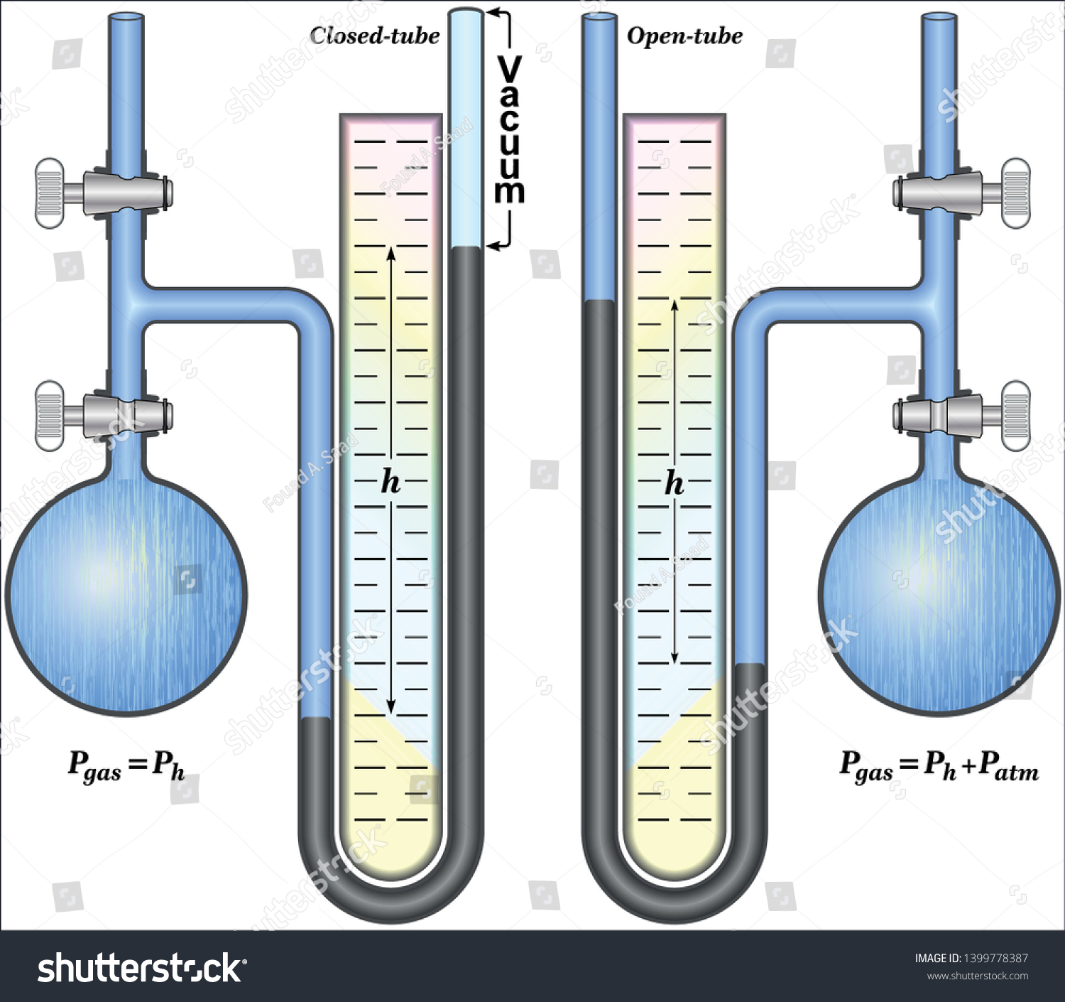 Measuring Gas Pressure Using Manometers Stock Vector (Royalty Free ...