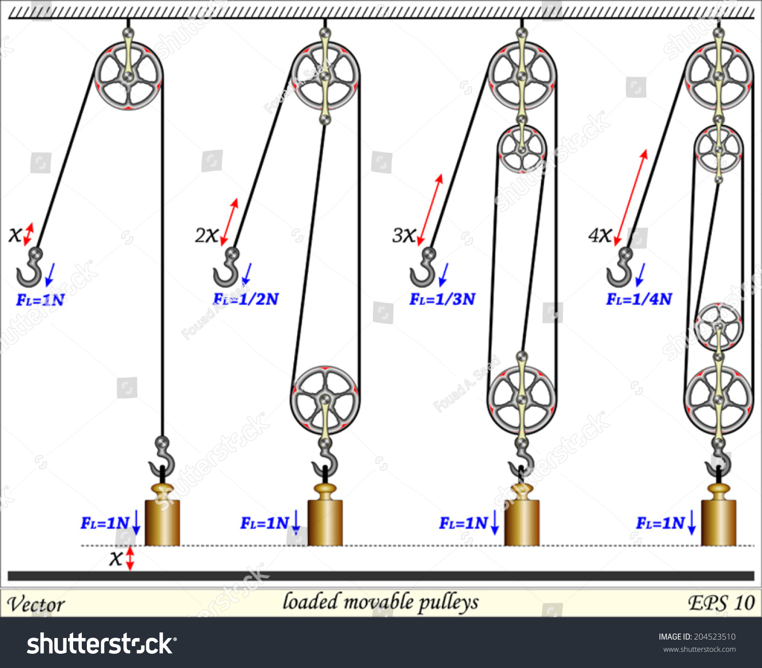 Mechanical Power Loaded Movable Pulleys Stock Vector (Royalty Free ...