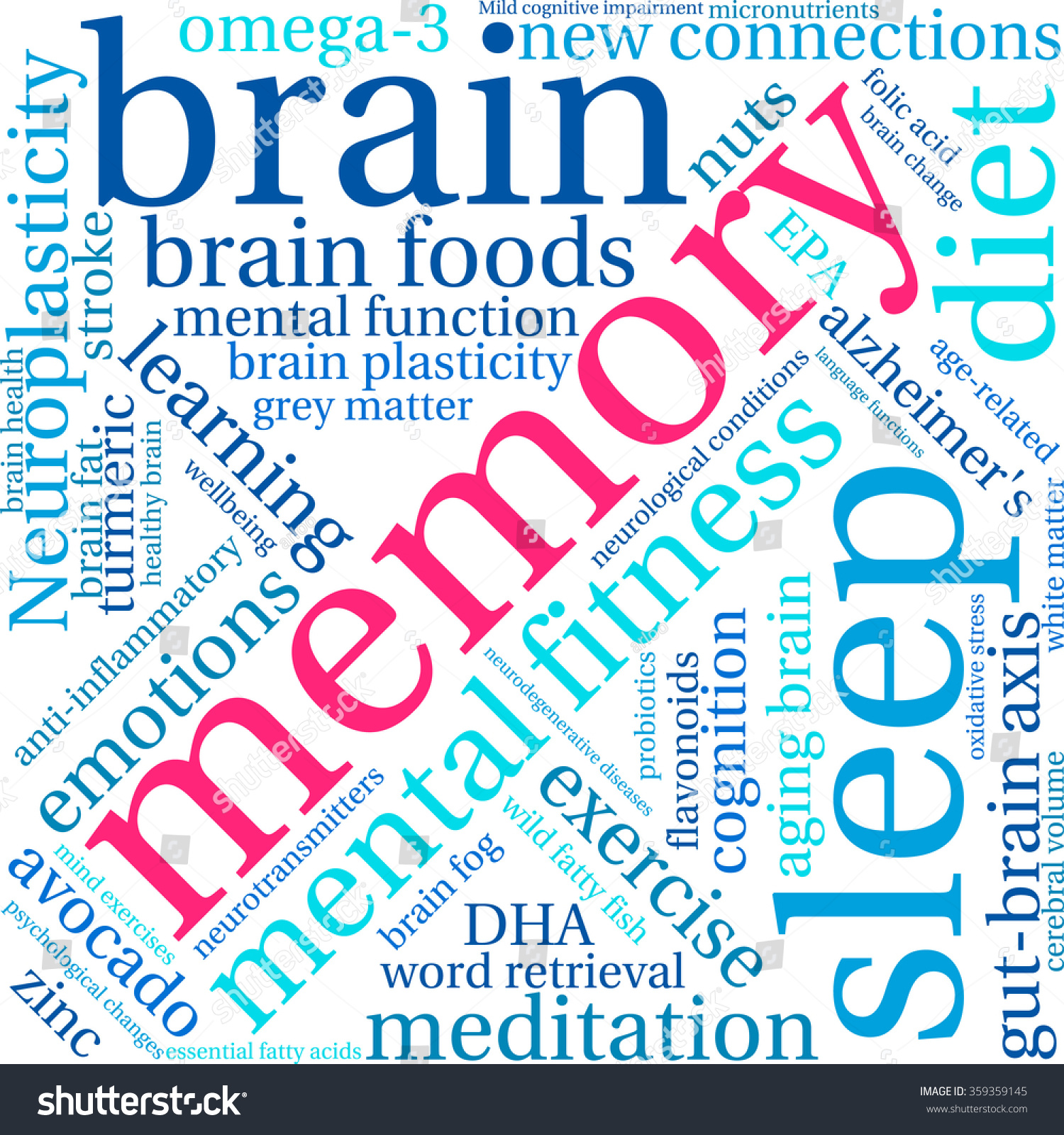 Memory Word Cloud On White Background Stock Vector (Royalty Free ...