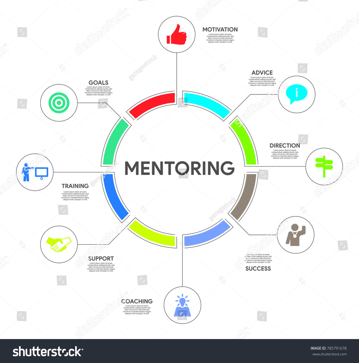 Mentoring Circle Infographic Stock Vector (Royalty Free) 785791678 ...