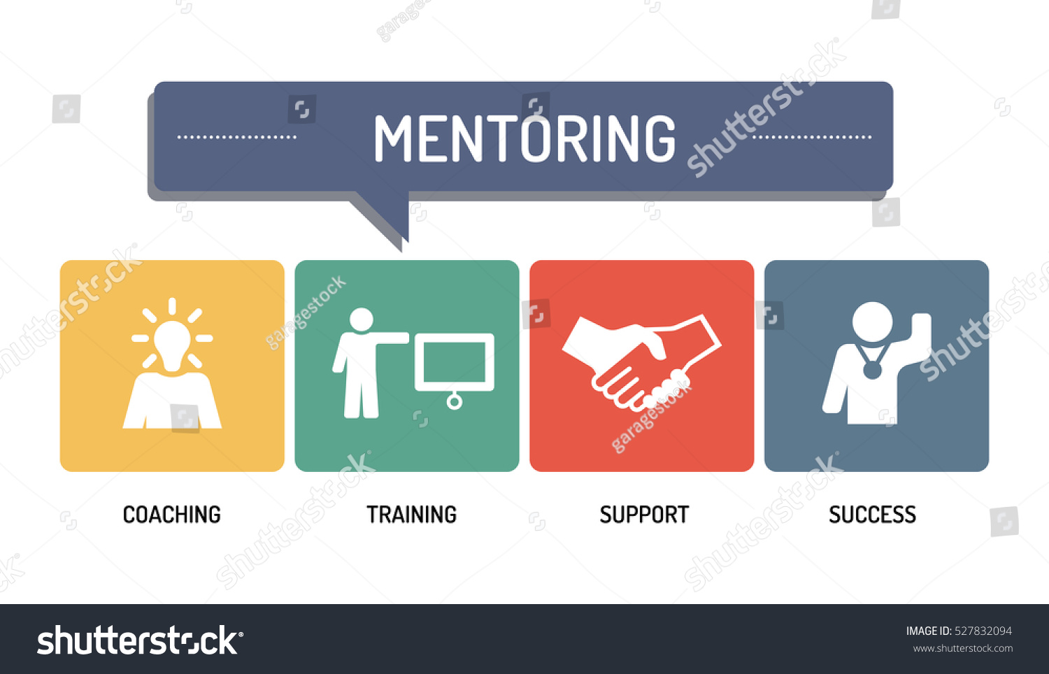 Mentoring Icon Set Stock Vector (Royalty Free) 527832094
