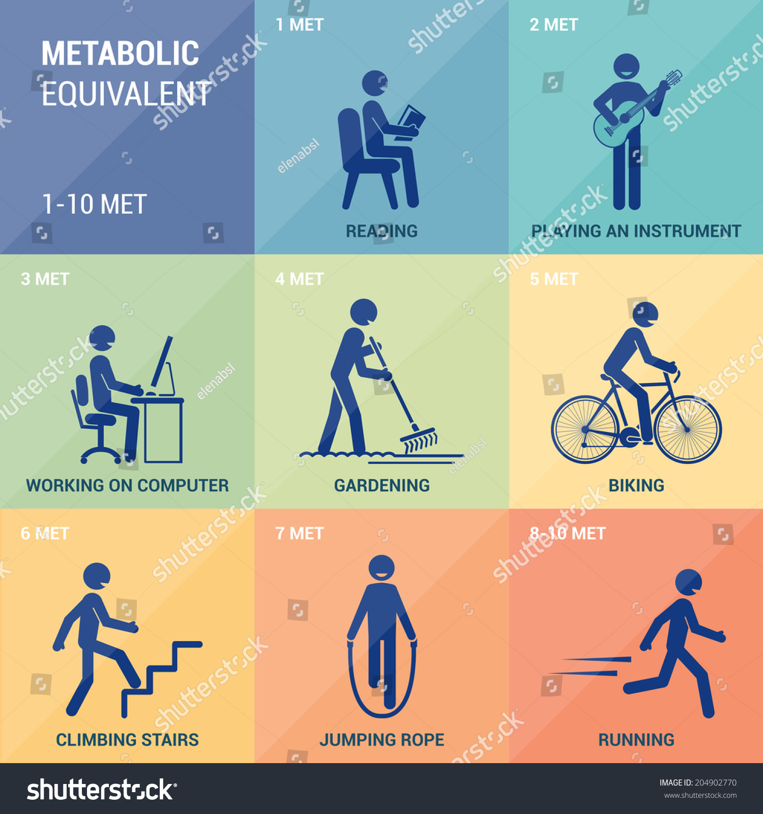 Metabolic Equivalent Stock Vector 204902770 - Shutterstock