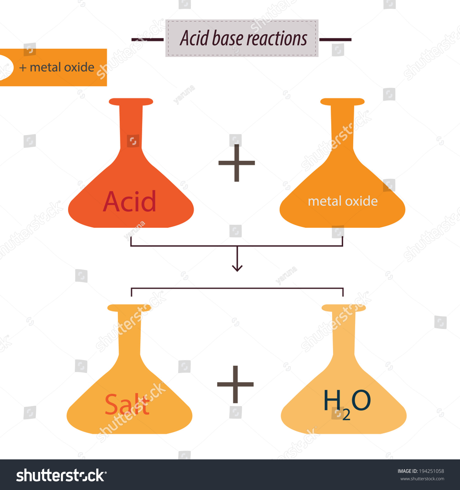 Metal Oxide Stock Vector (Royalty Free) 194251058 | Shutterstock