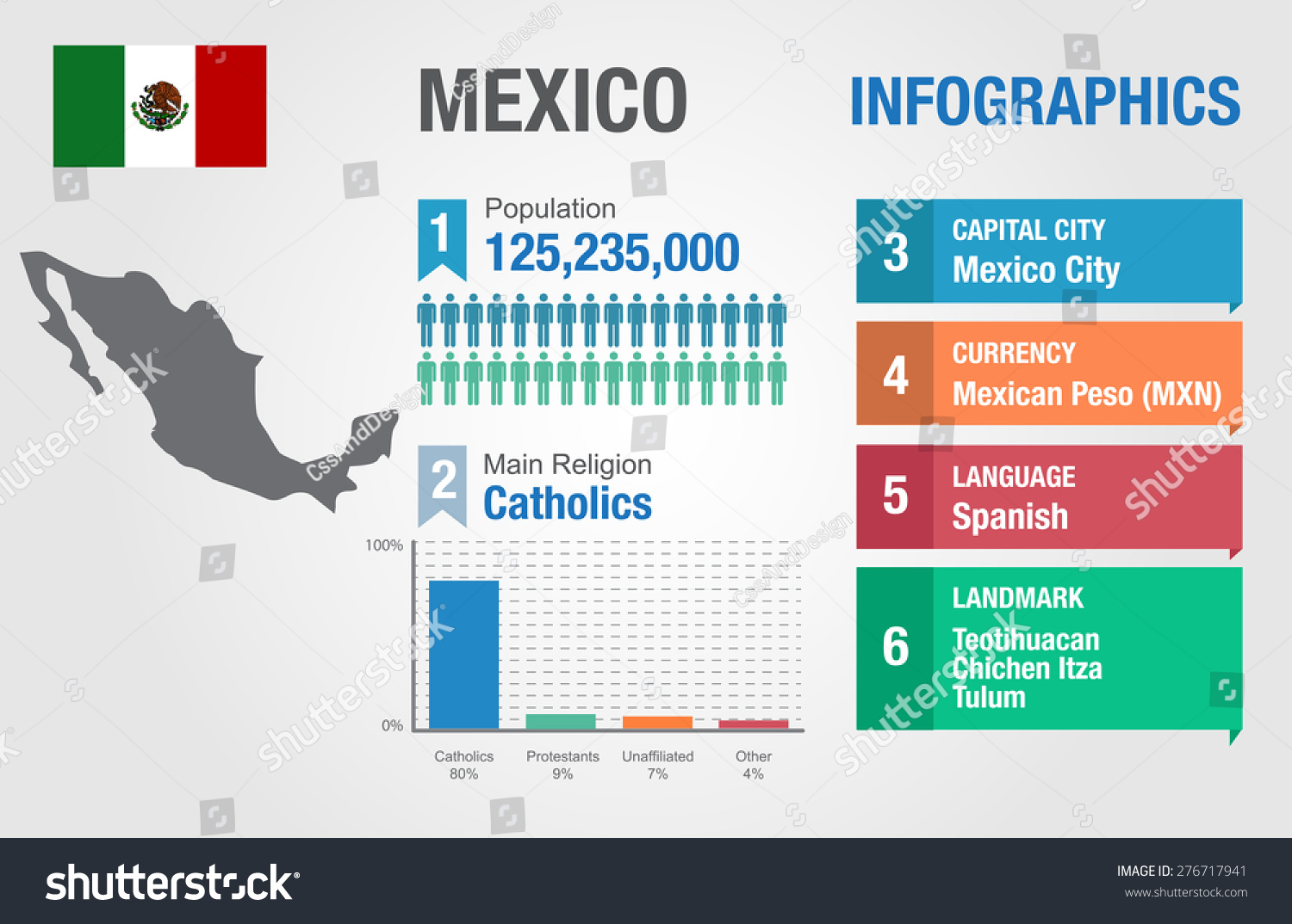 Mexico Infographics Statistical Data Mexico Information Stock Vector ...