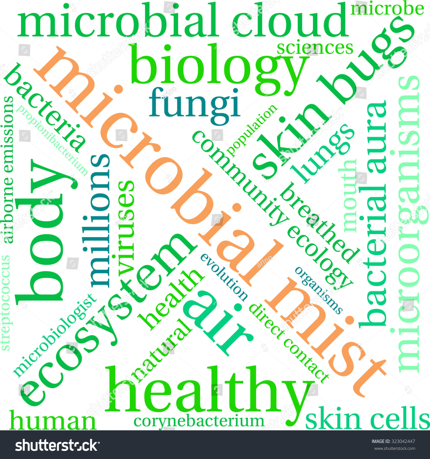 Microbial Mist Word Cloud On White Stock Vector (Royalty Free ...