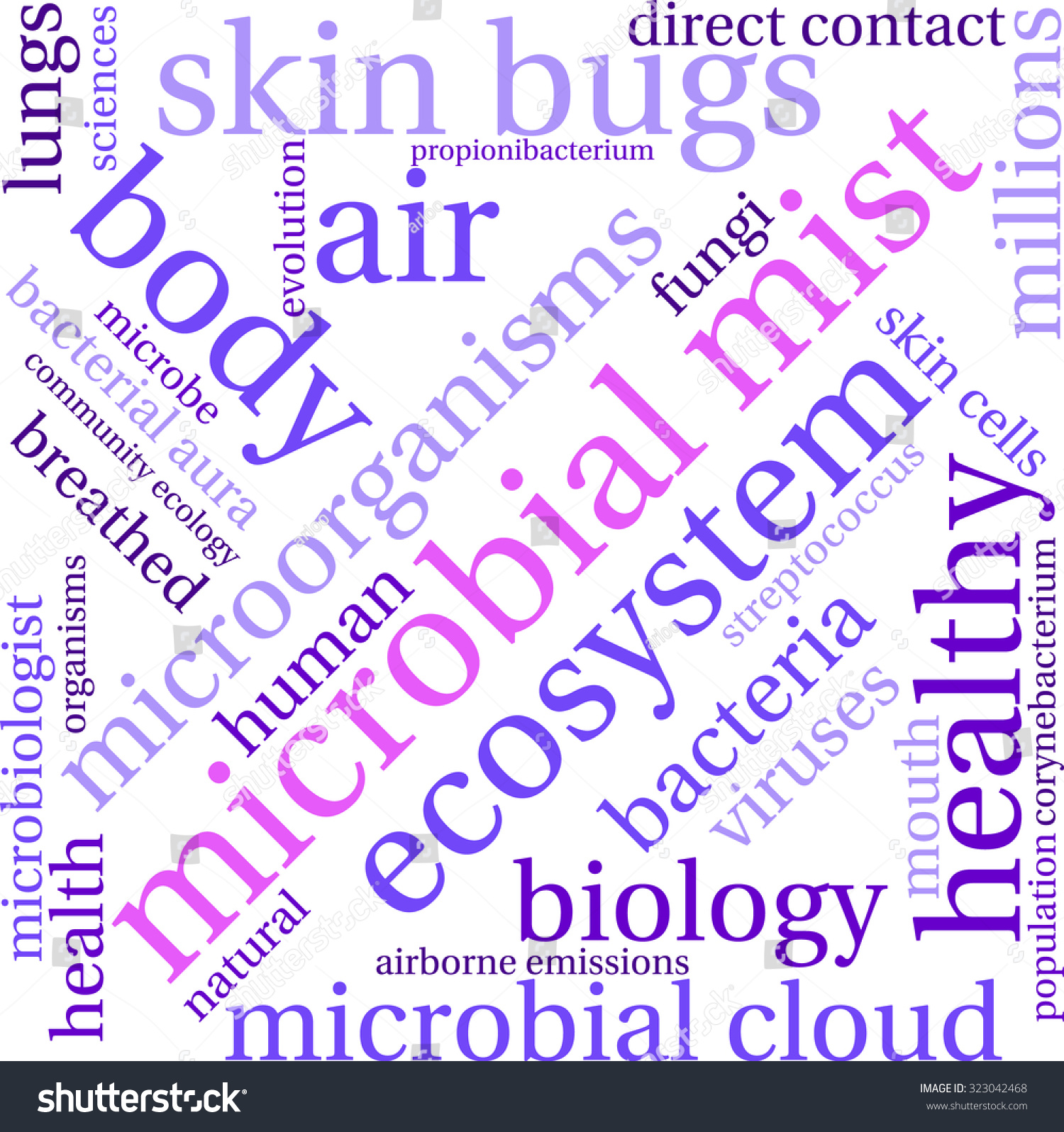 Microbial Mist Word Cloud On White Stock Vector (Royalty Free ...
