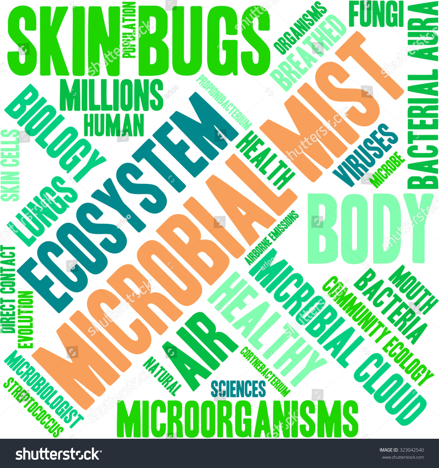 Microbial Mist Word Cloud On White Stock Vector (Royalty Free ...