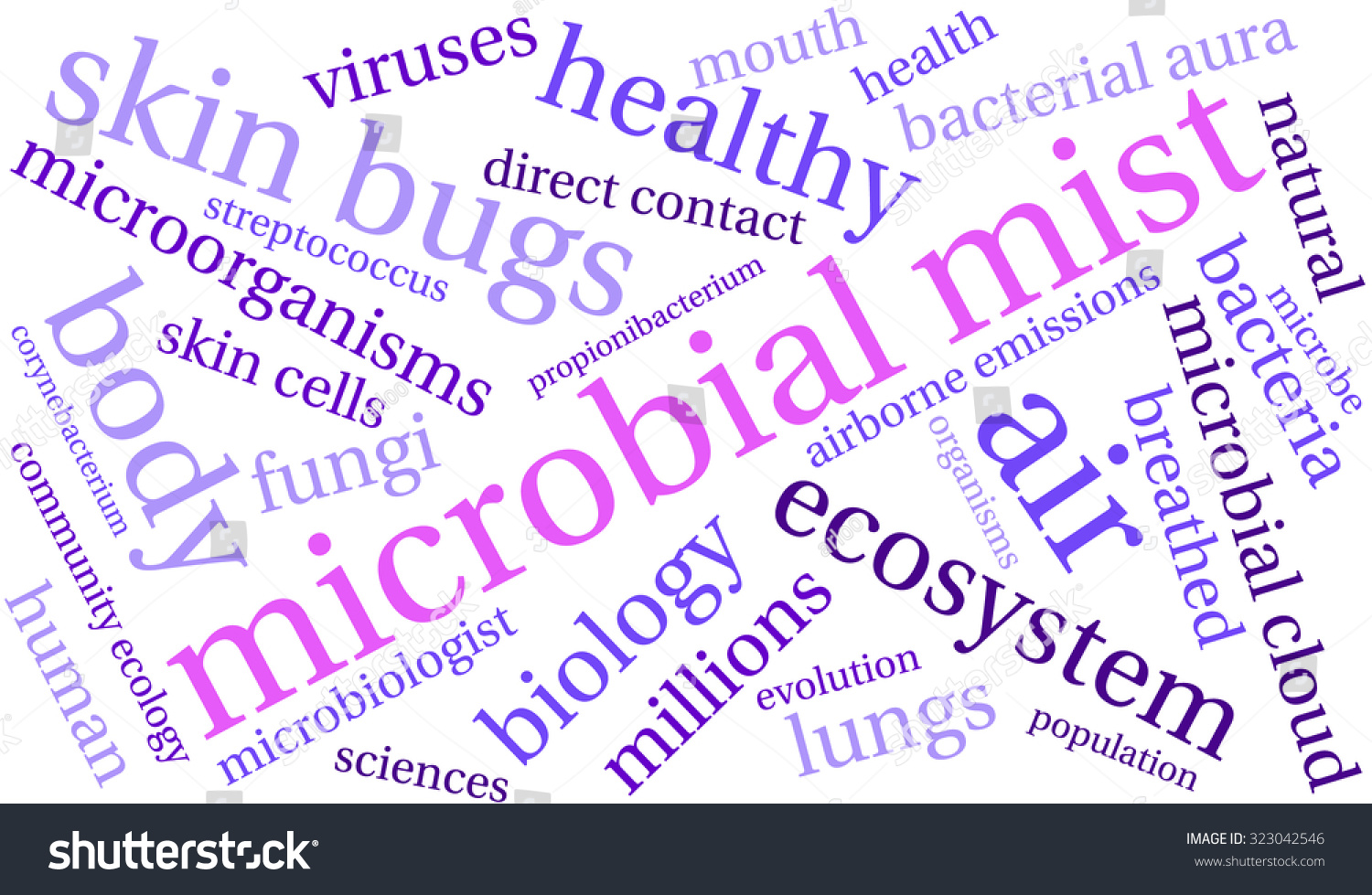 Microbial Mist Word Cloud On White Stock Vector (Royalty Free ...