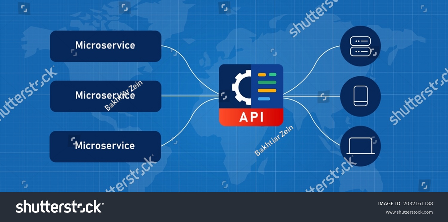 Microservices Api Gateway Application Programming Interface: เวกเตอร์ ... Microservices Api Gateway Application Programming Interface: เวกเตอร์ ...