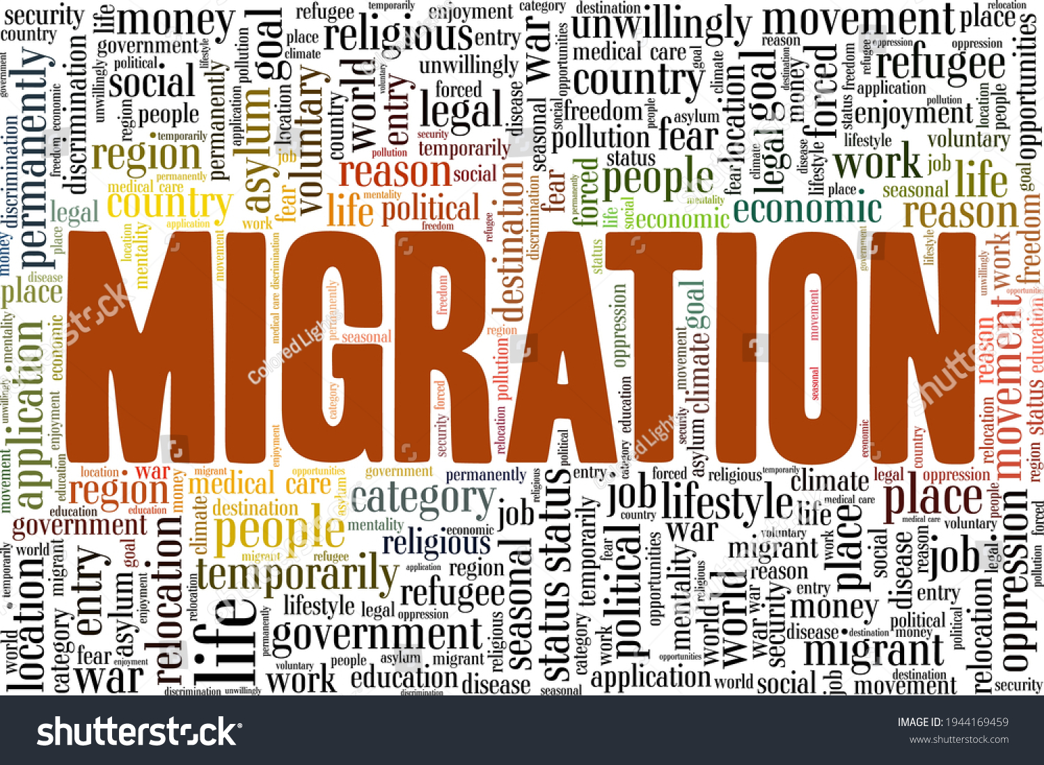 Migration Vector Illustration Word Cloud Isolated Stock Vector (Royalty ...