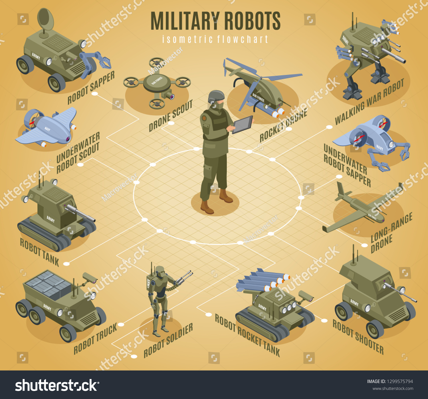 Military Robots Isometric Flowchart Underwater Scout: เวกเตอร์สต็อก ... Military Robots Isometric Flowchart Underwater Scout: เวกเตอร์สต็อก ...