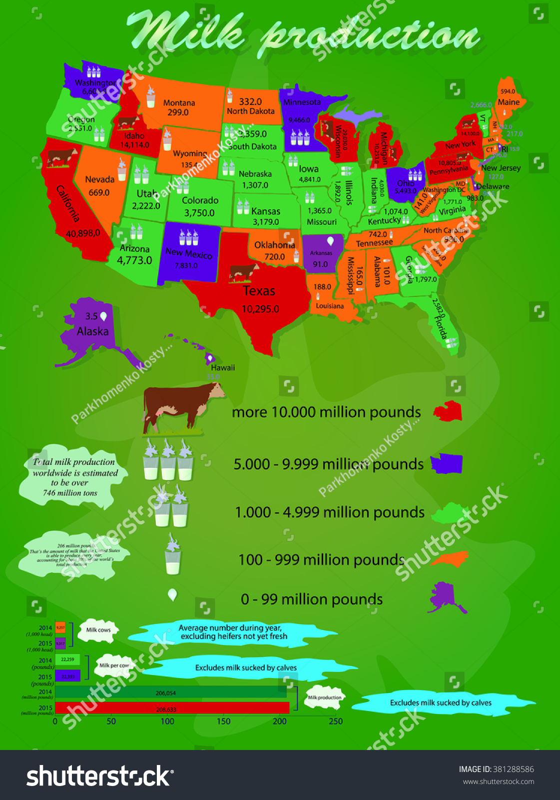 Milk Production Statistics Stock Vector (Royalty Free) 381288586 ...