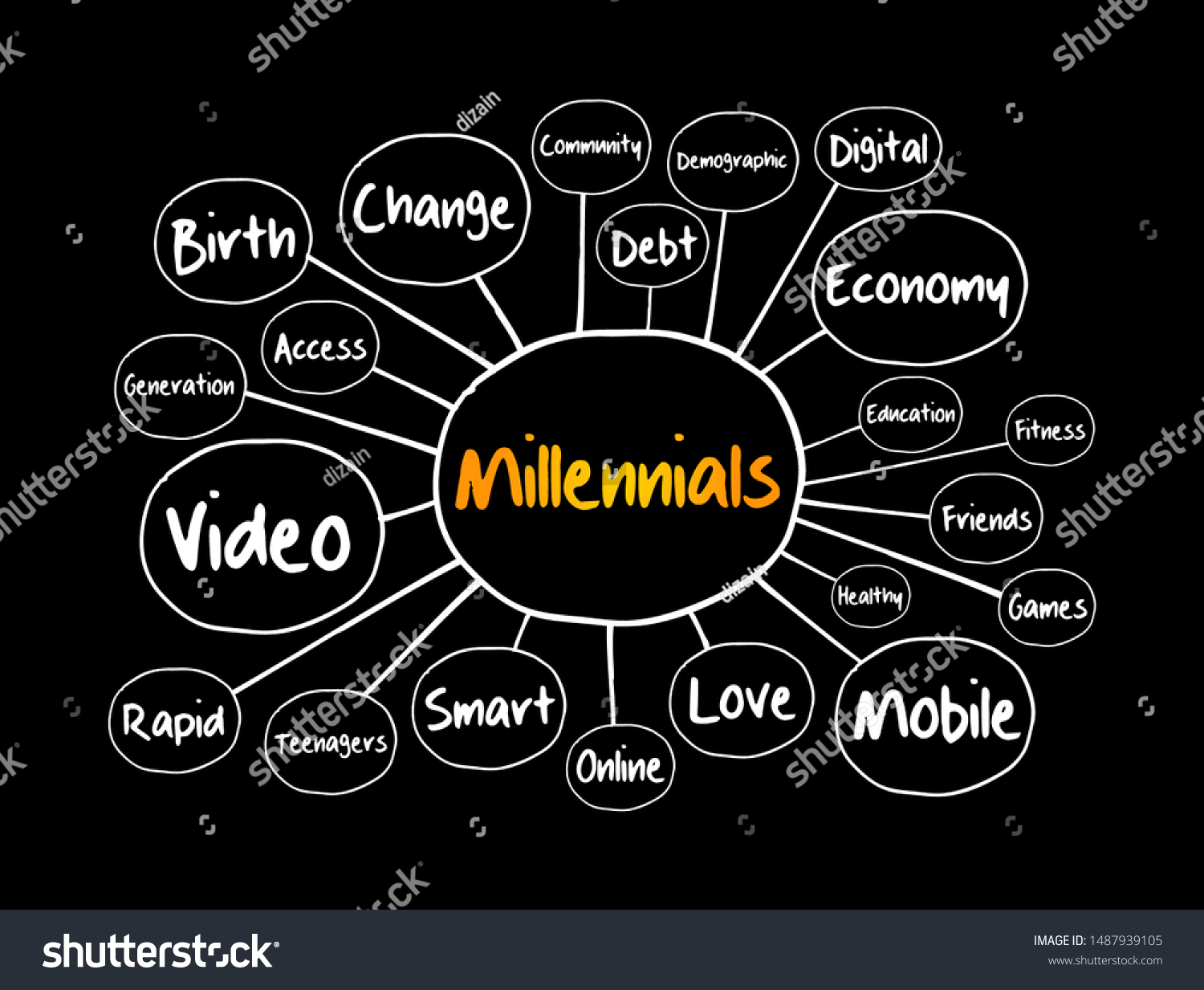 Millennials Mind Map Flowchart Social Concept: vetor stock (livre de ...