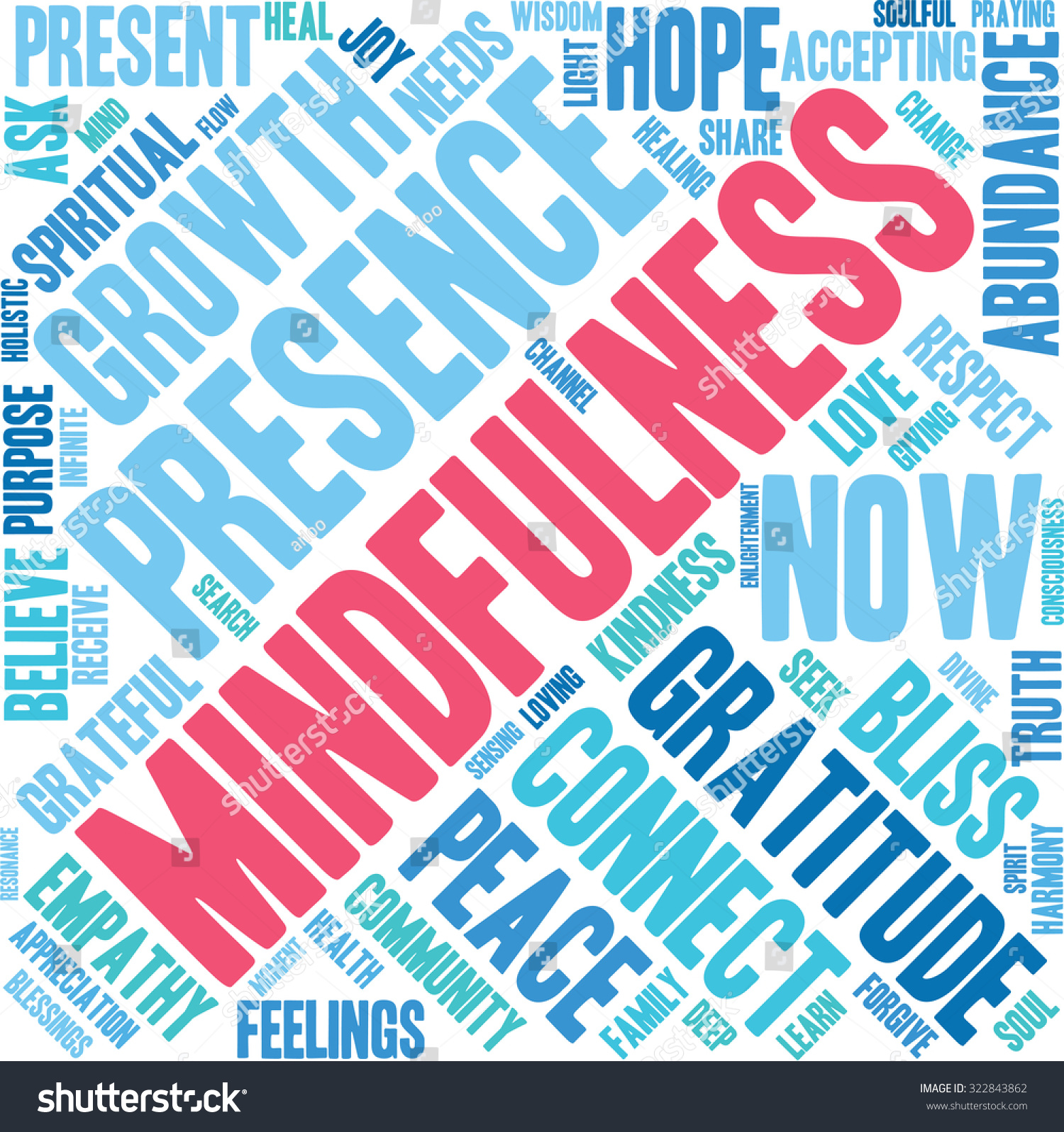 Mindfulness Word Cloud On White Background Stock Vector (Royalty Free ...