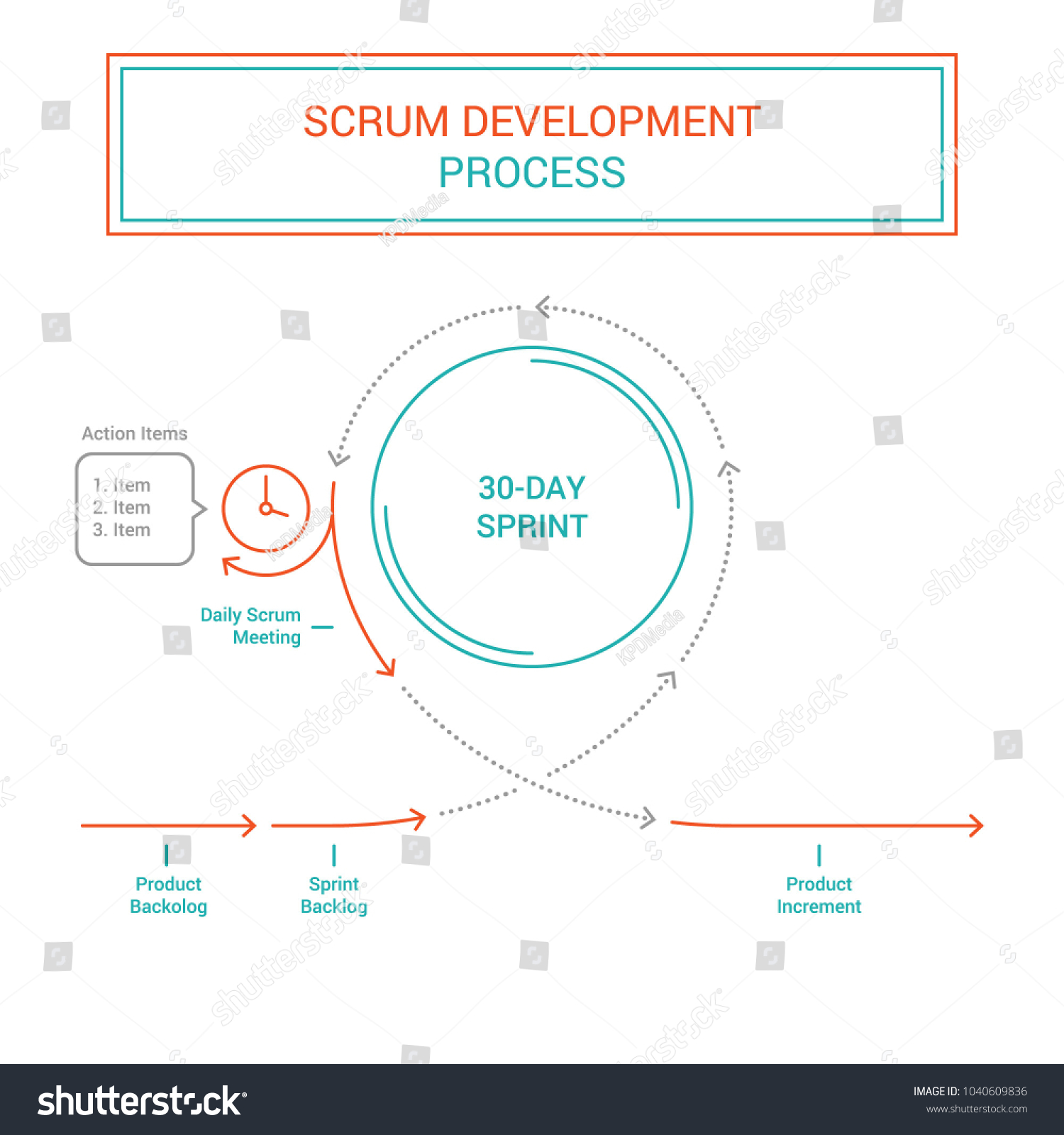Minimalistic Srum Strategy Lifecycle Process Diagram Stock Vector ...