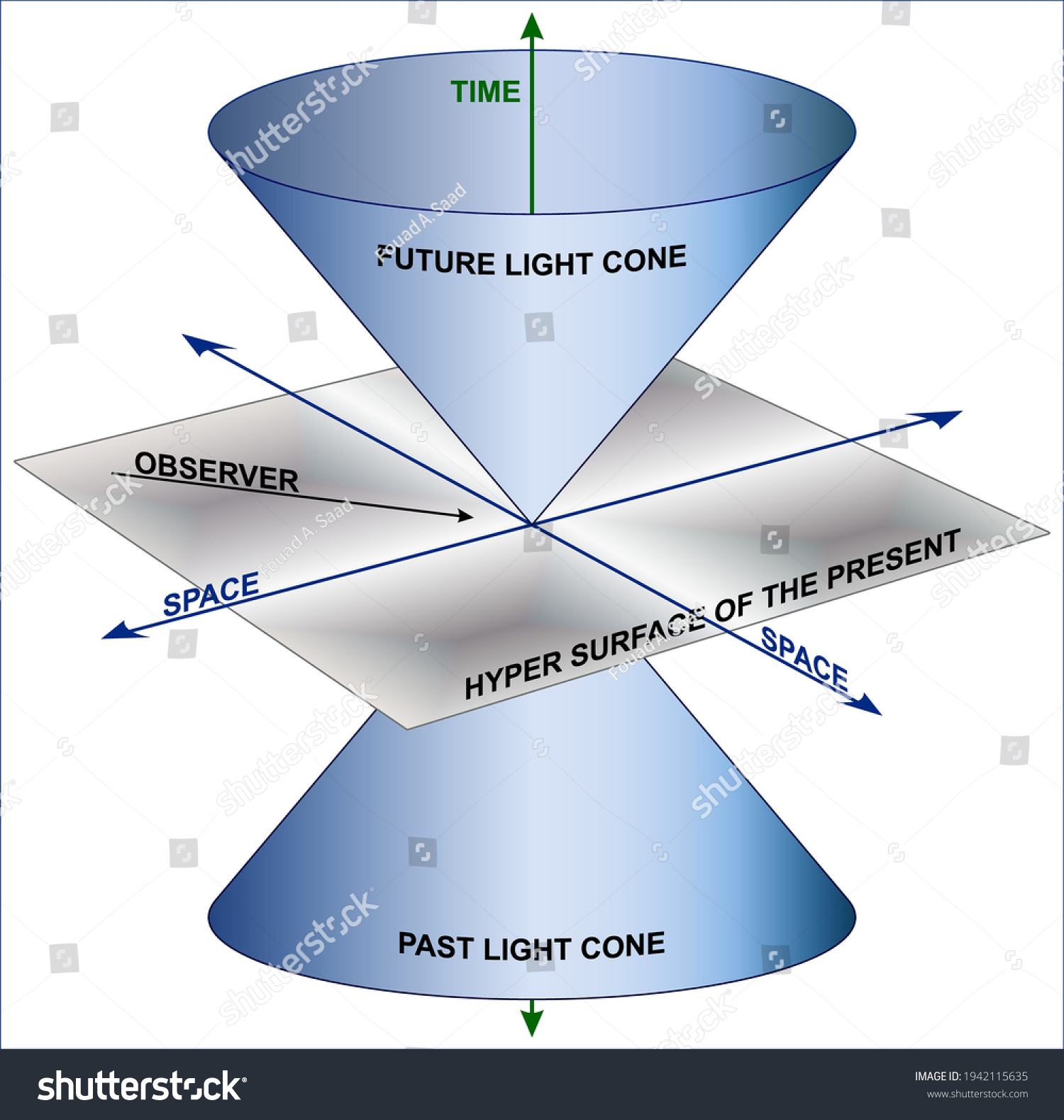 1.047 imagens de Euclidean space Imagens, fotos stock e vetores ...