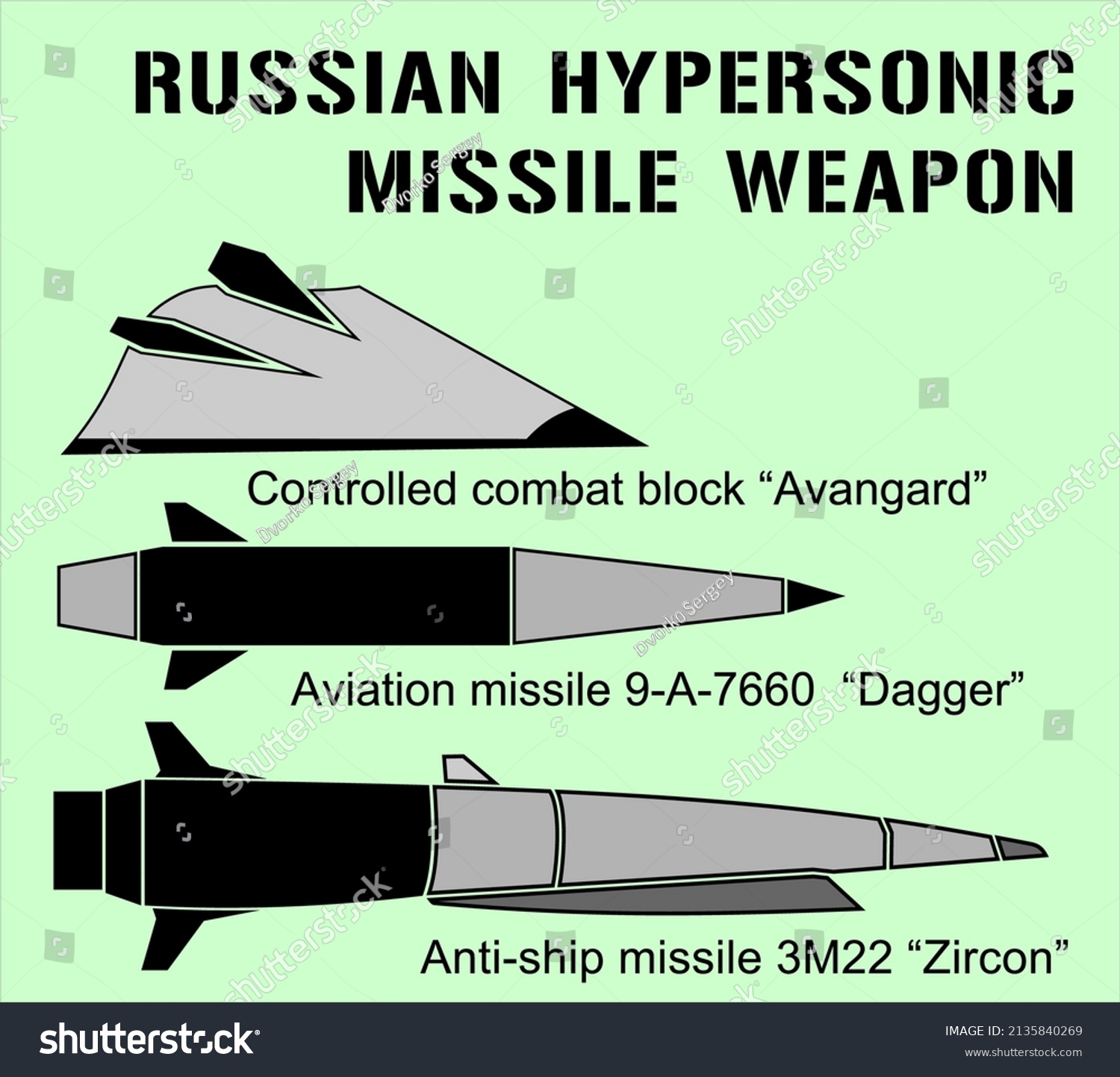 Vektor Stok Modern Russian Hypersonic Missile Weapon (Tanpa Royalti ...