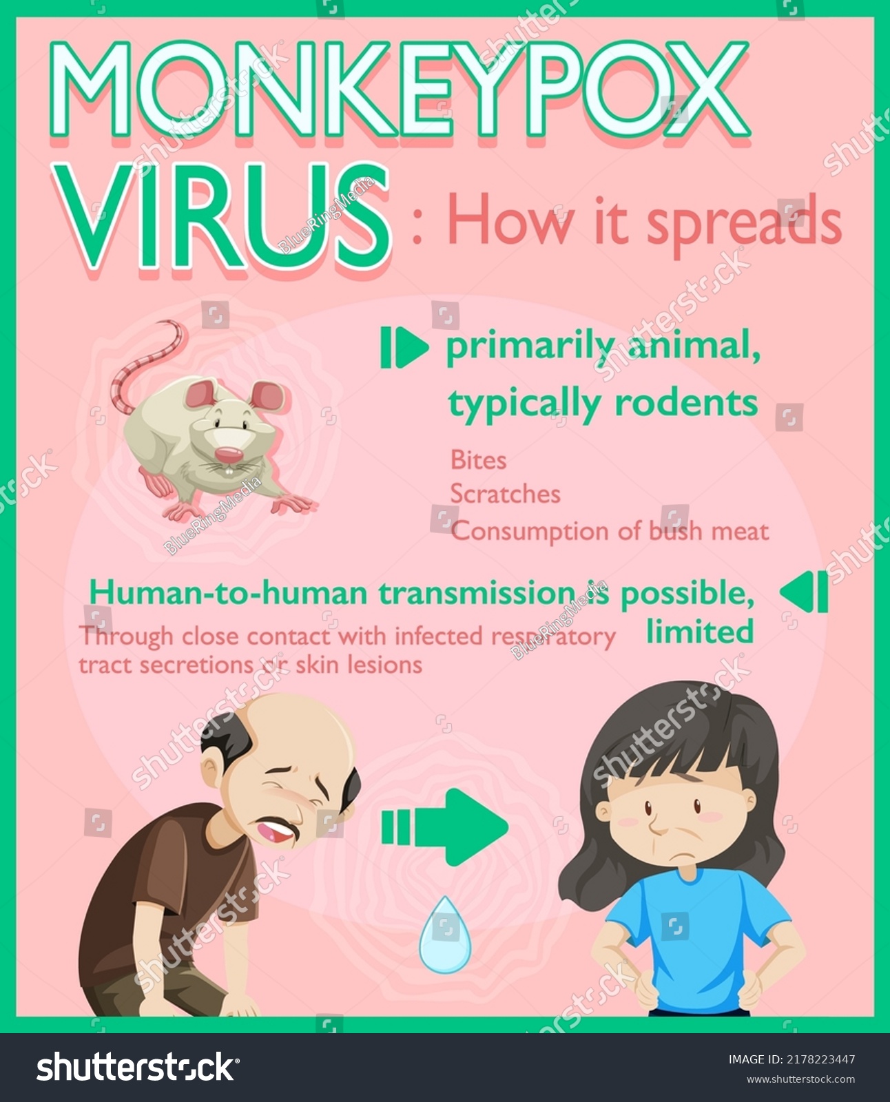Monkeypox Virus Symptoms Infographic Illustration Stock Vector (Royalty ...