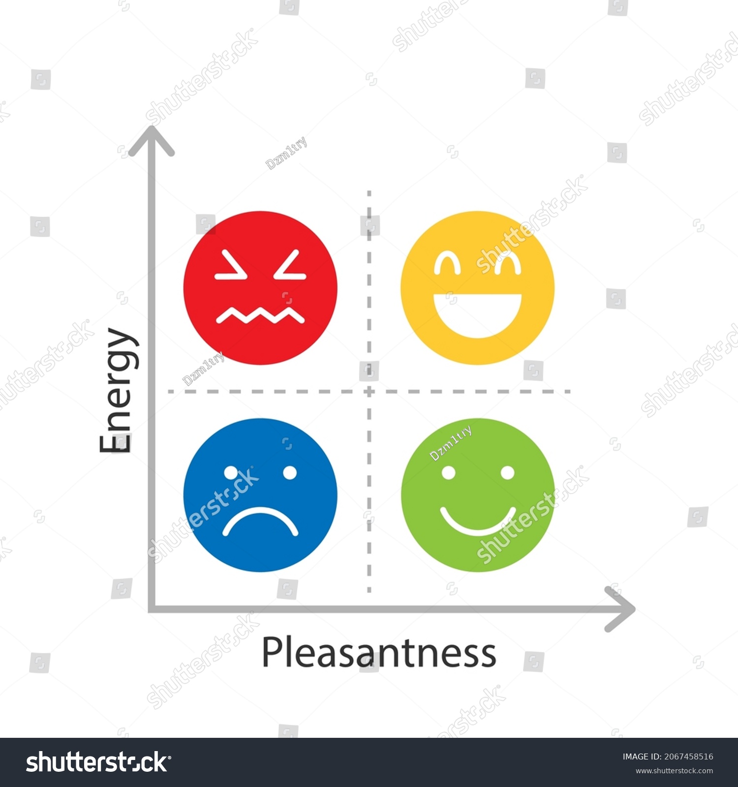 Mood Meter Graph Clipart Image Stock Vector (Royalty Free) 2067458516