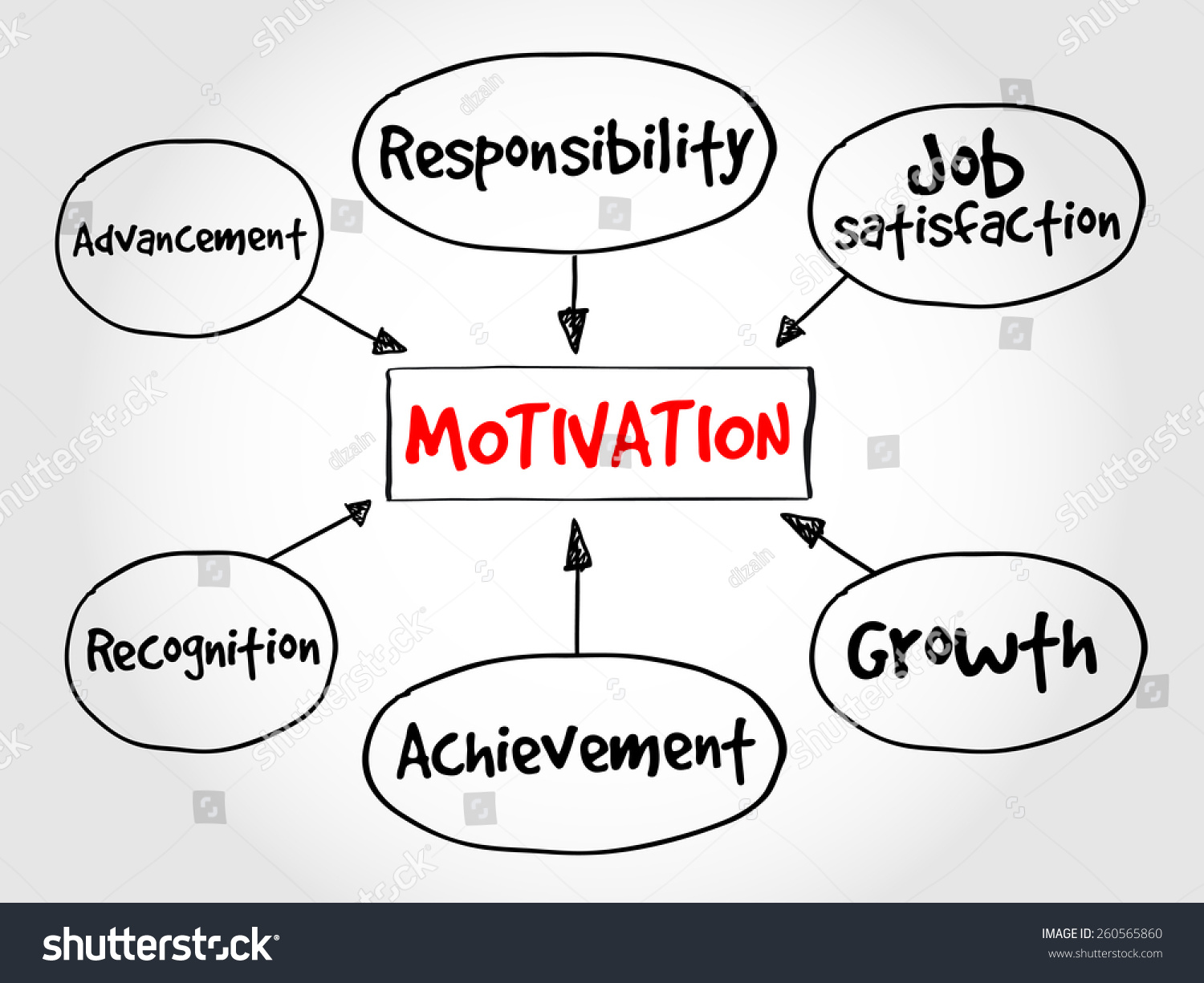 Motivation Mind Map Business Concept Stock Vector (Royalty Free) 260565860