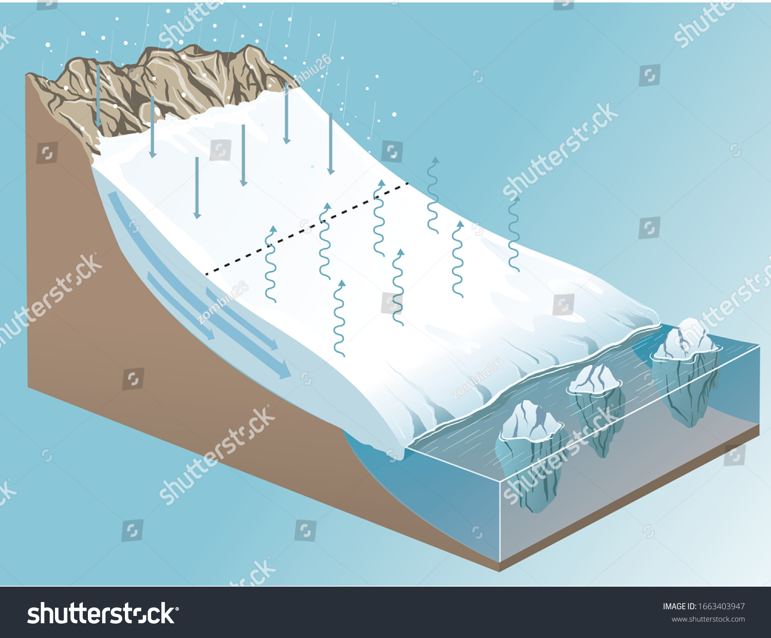 Movement Glacier Infographic Vector Stock Vector (Royalty Free) 1663403947