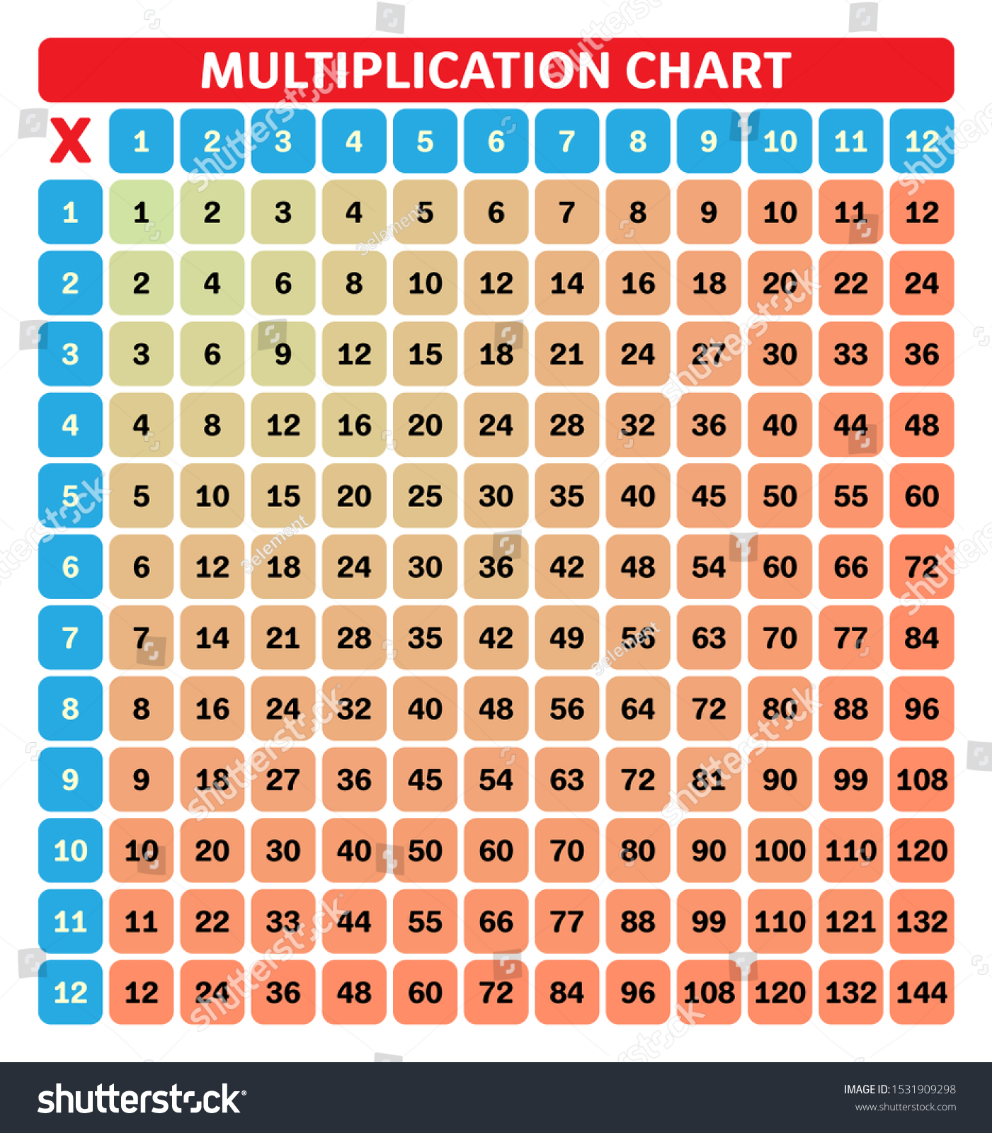 Multiplication Chart Education Colorful Multiplication Table: vetor ...