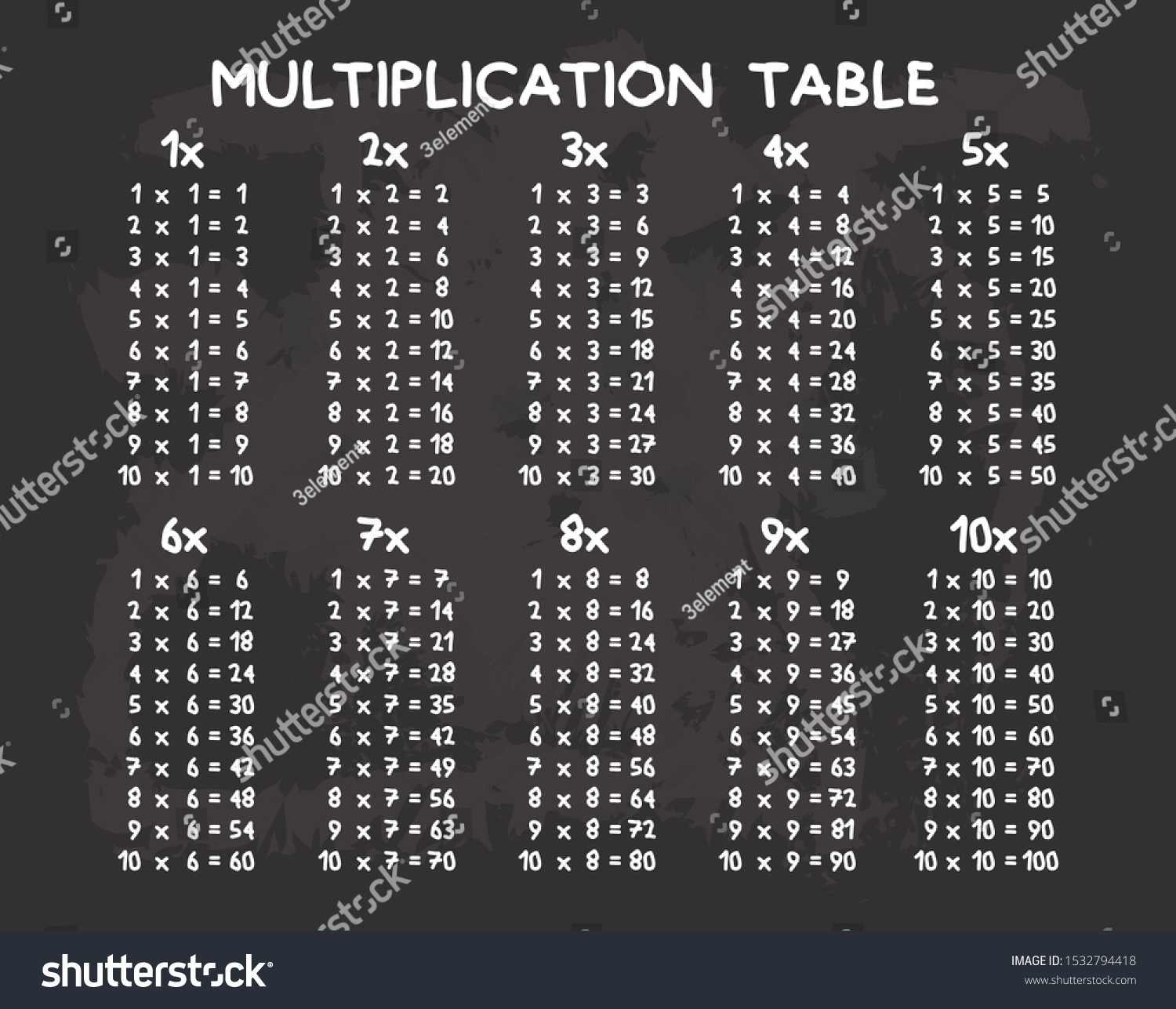 Multiplication Table Chart Education Stock Vector (Royalty Free) 1532794418