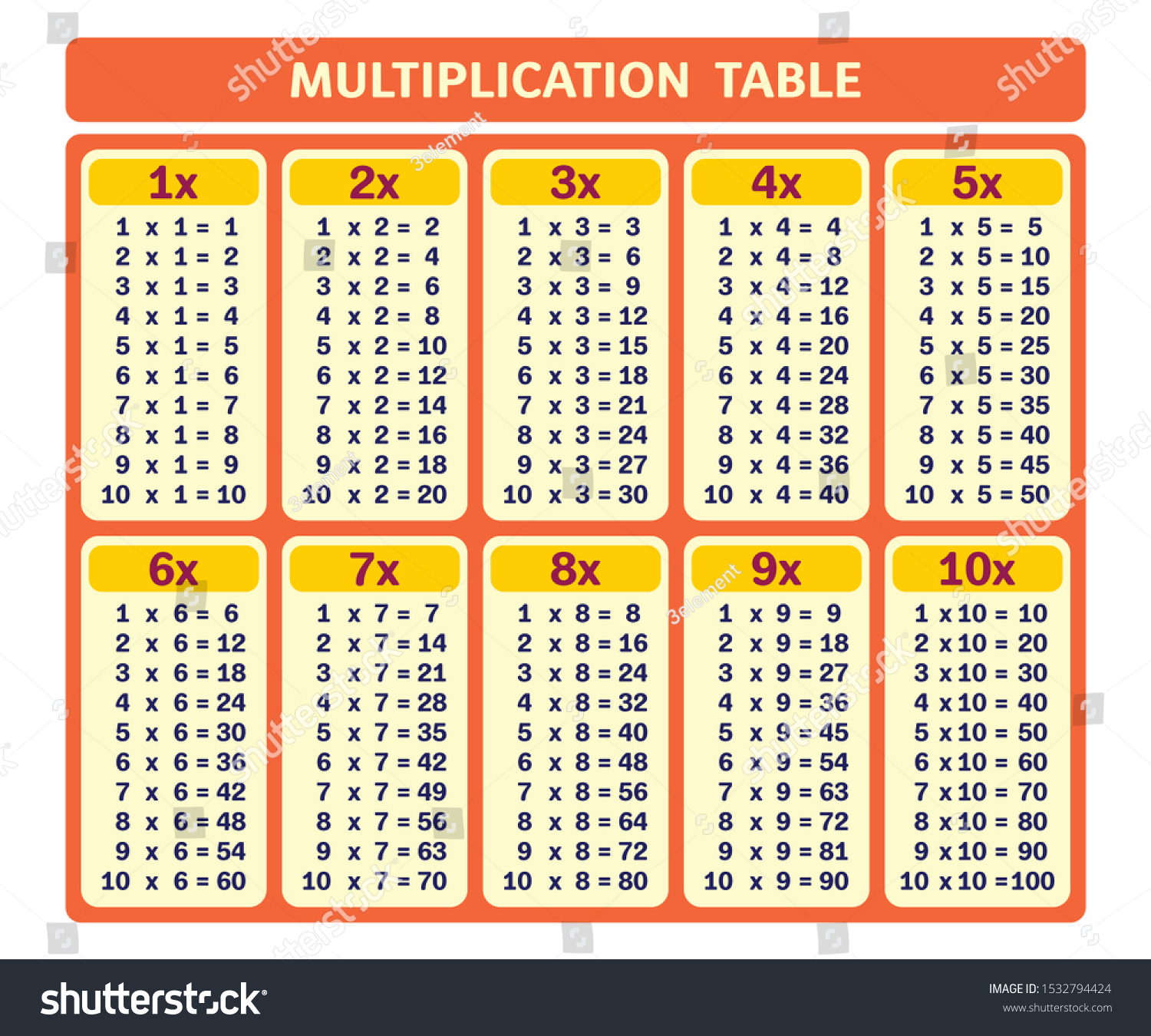 Multiplication Table Chart Education Vector Có Sẵn Miễn Phí Bản Quyền