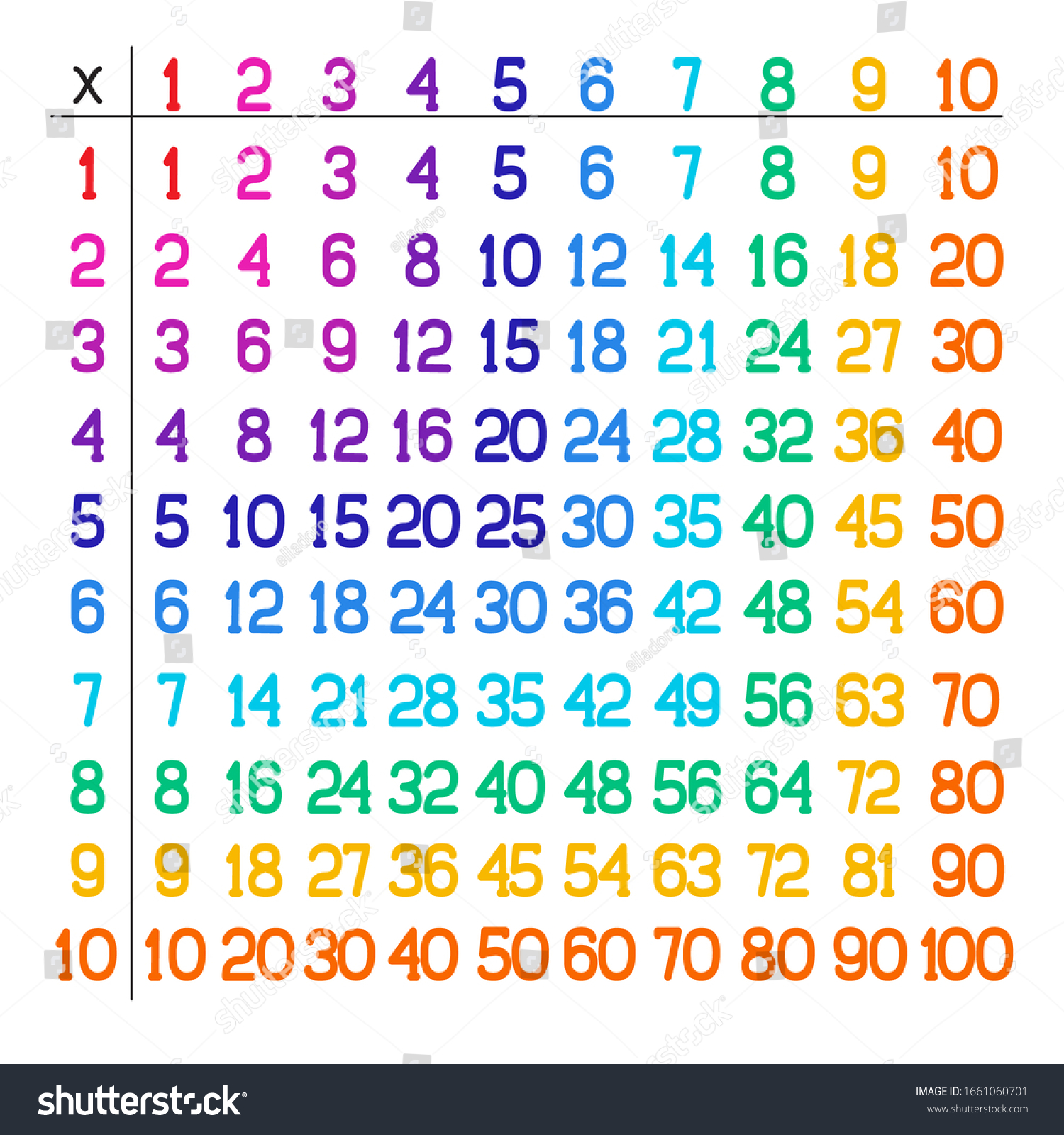Multiplication Table Education Pythagoras Colored Mathematical 库存矢量图(免 ... Multiplication Table Education Pythagoras Colored Mathematical 库存矢量图(免 ...