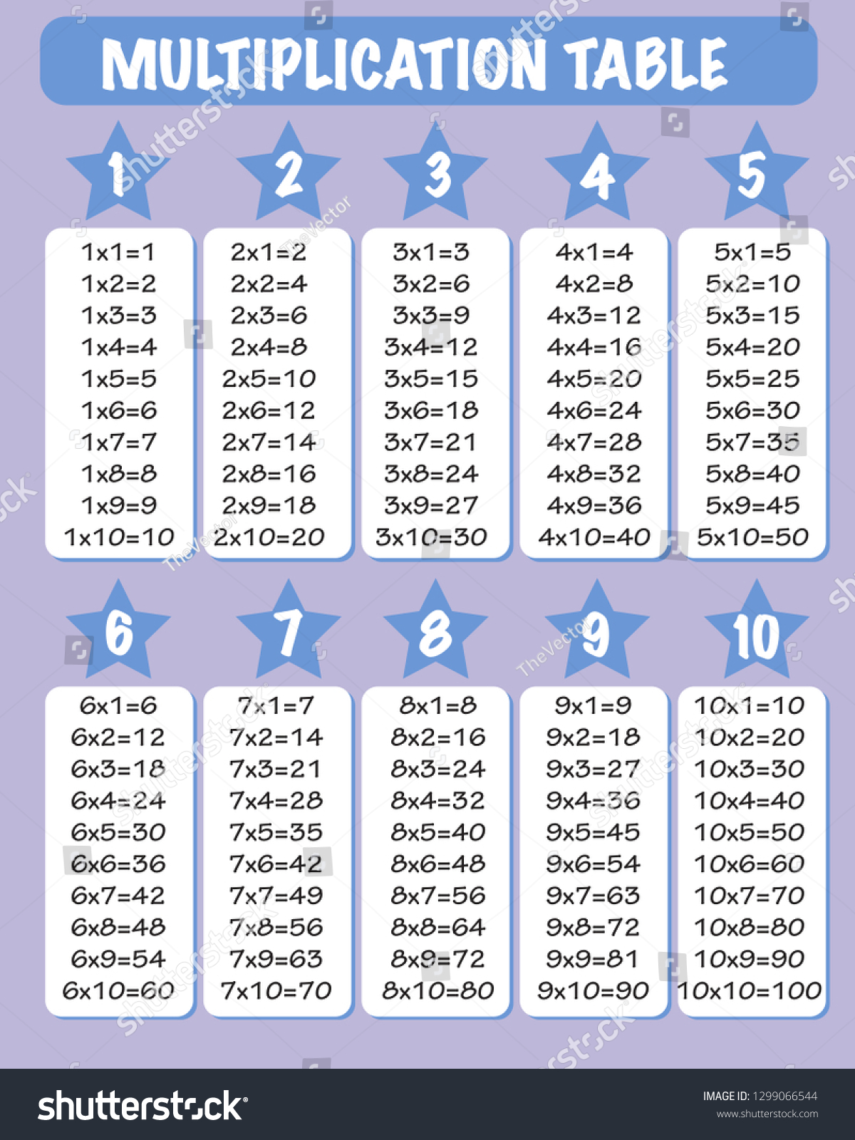 Multiplication Table Student Pre School Education Stock Vector (Royalty ...