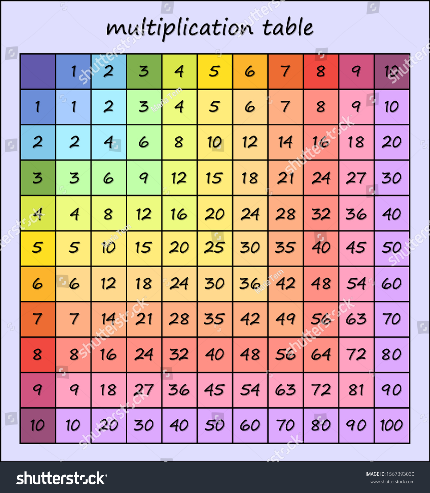 30,814 Multiplication square Images, Stock Photos & Vectors | Shutterstock