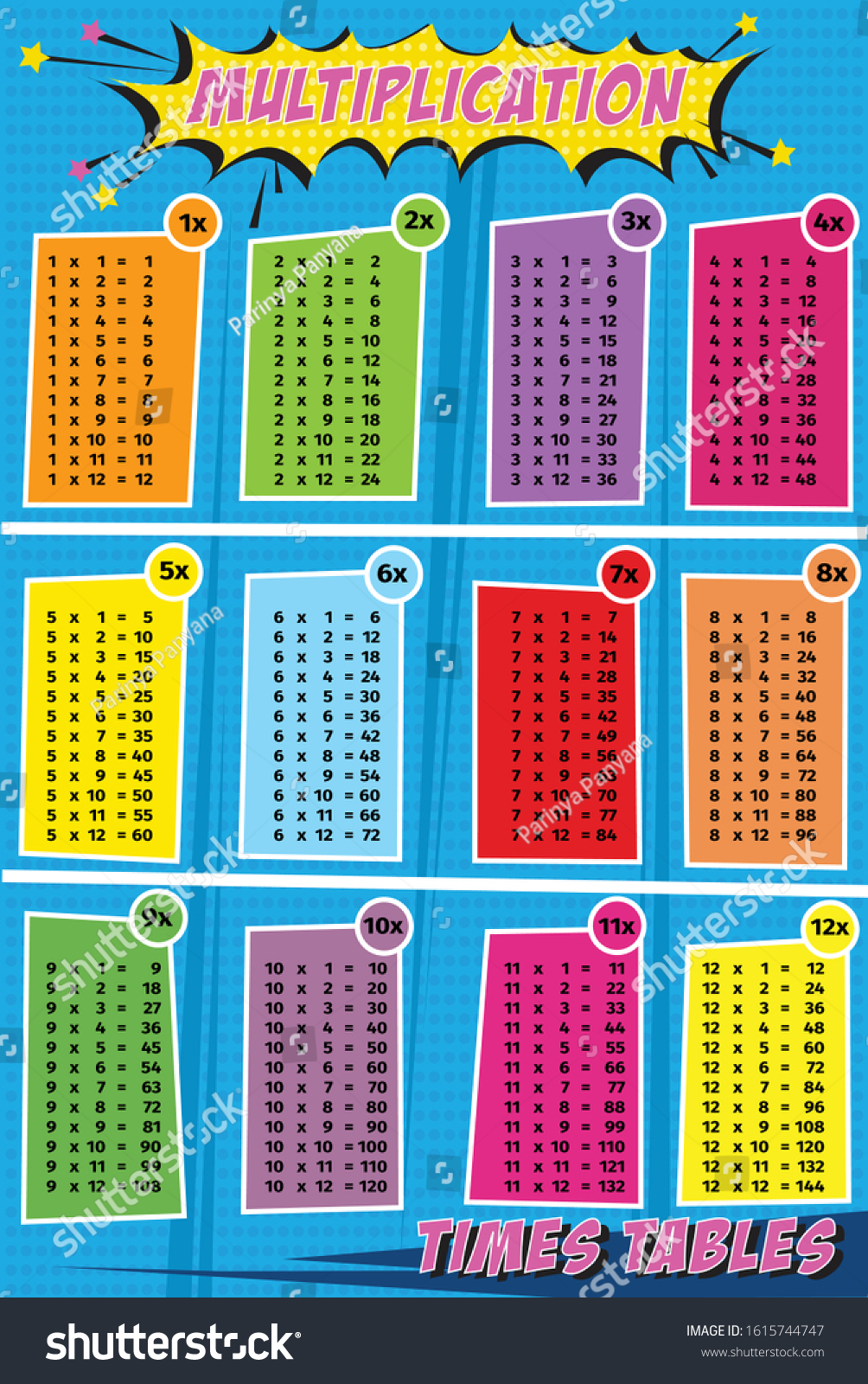 Multiplication Times Table Illustration Graphic Vector Stock Vector ...