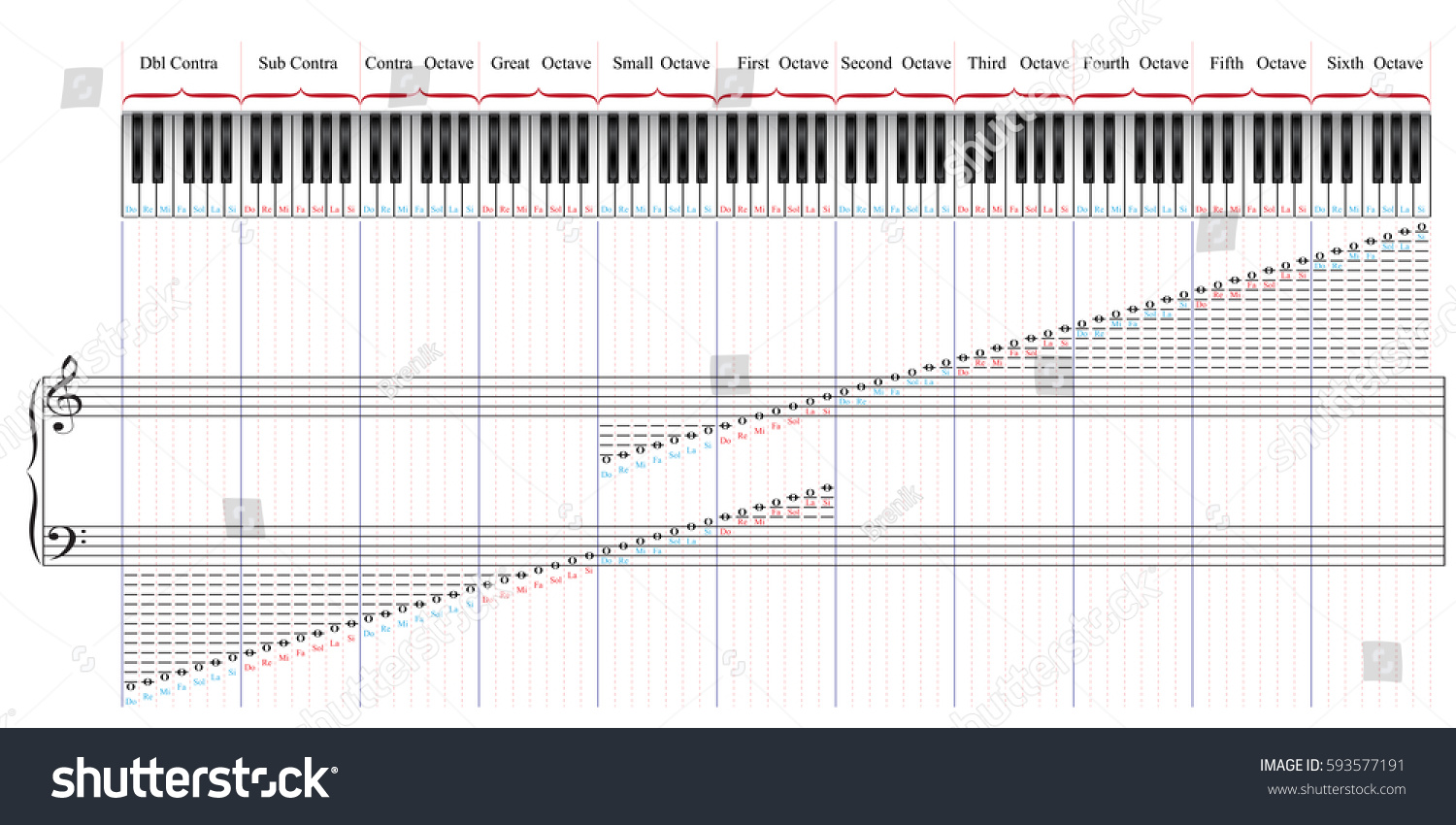 Musical Keyboard By Octaves Melodystave Notation Stock Vector (Royalty ...