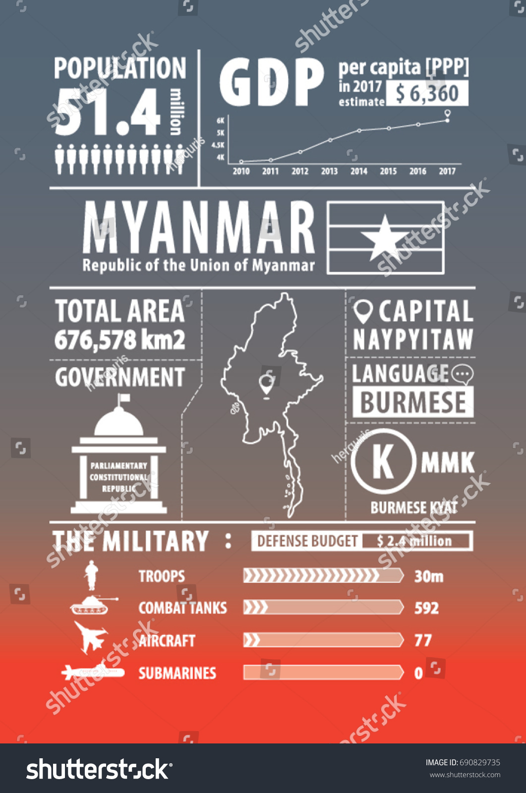 Myanmar Infographics Statistical Data Sign Vector Stock Vector (Royalty ...