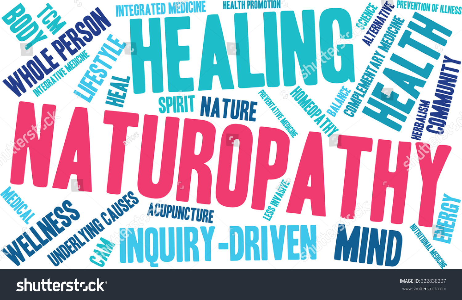 Naturopathy Word Cloud On White Background: vector de stock (libre de ...