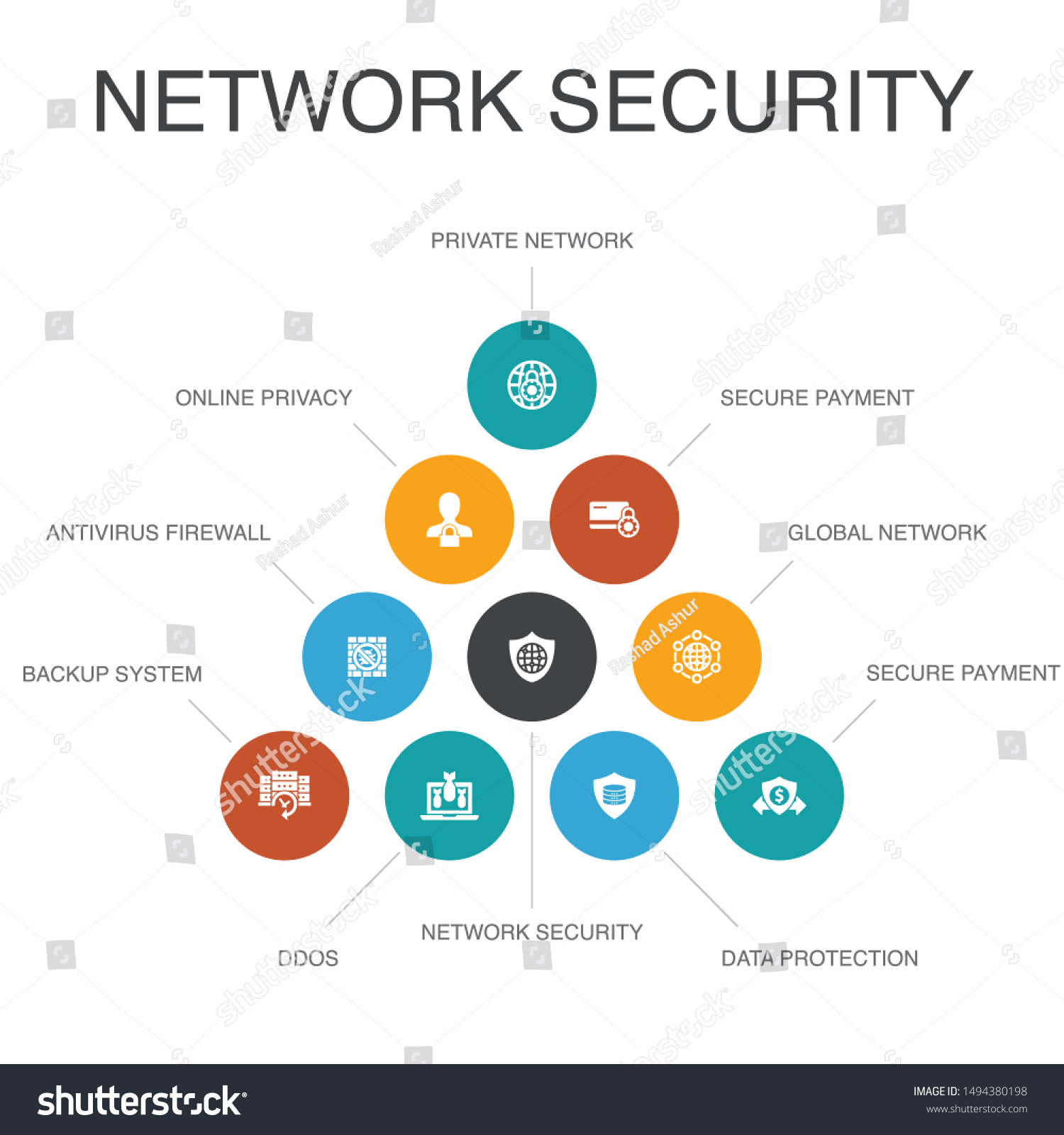 Network Security Infographic 10 Steps Concept Stock Vector (Royalty ...