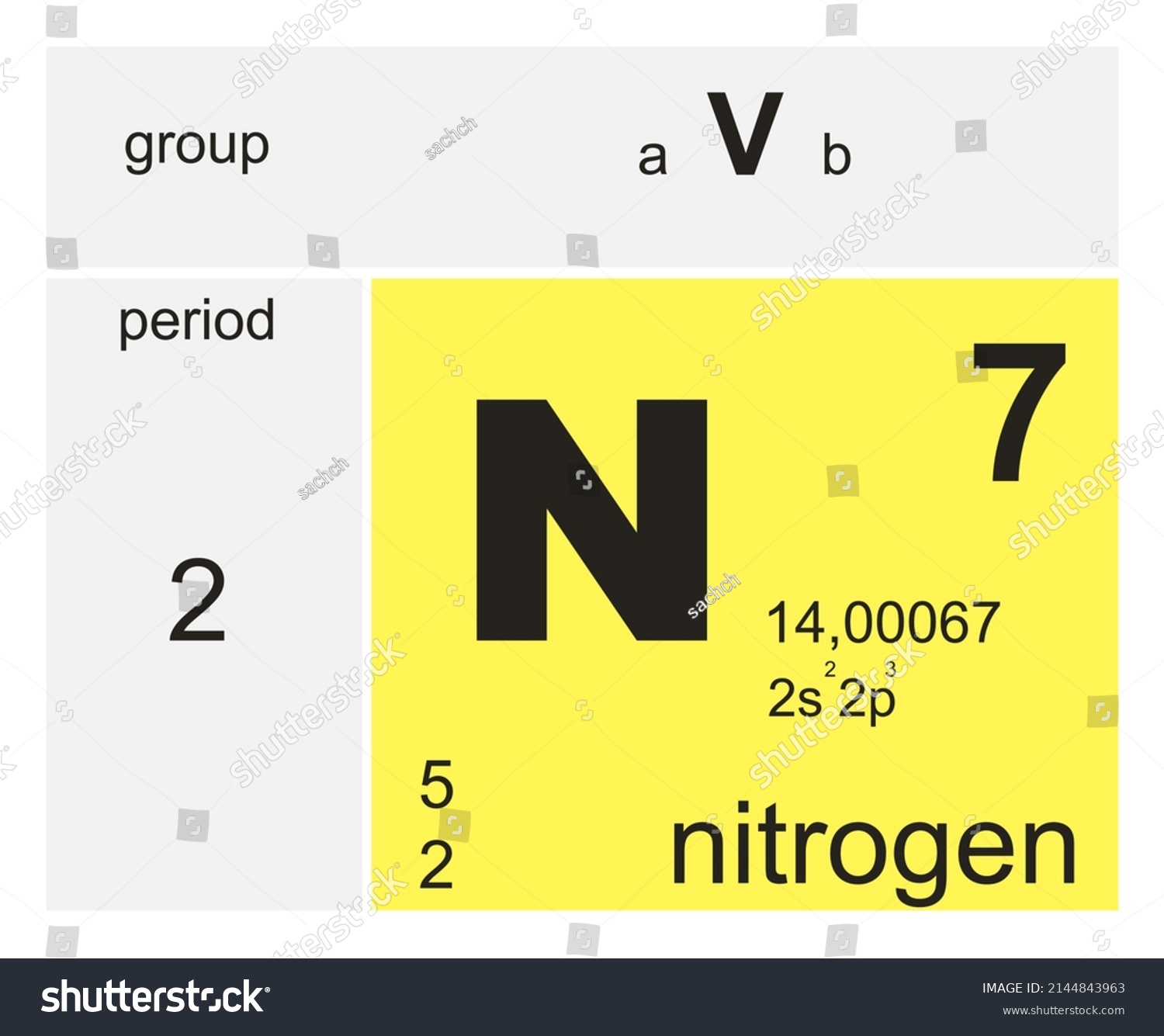 Nitrogen Gas Vector Illustration Background Stock Vector (Royalty Free ...