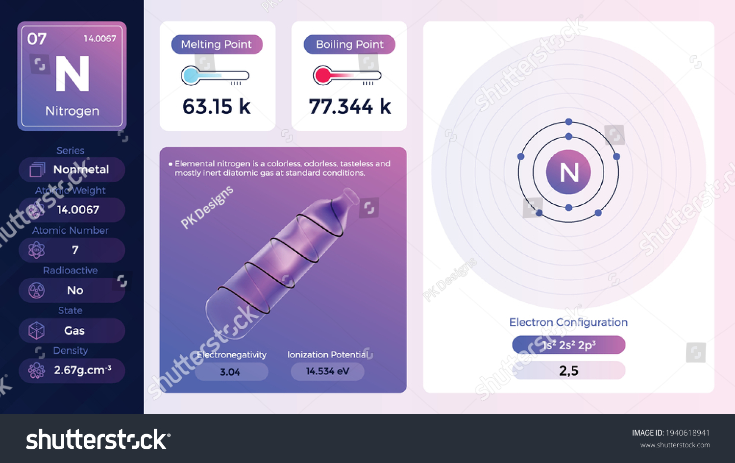 Nitrogen Properties Electron Configuration Vector Illustration Stock ...
