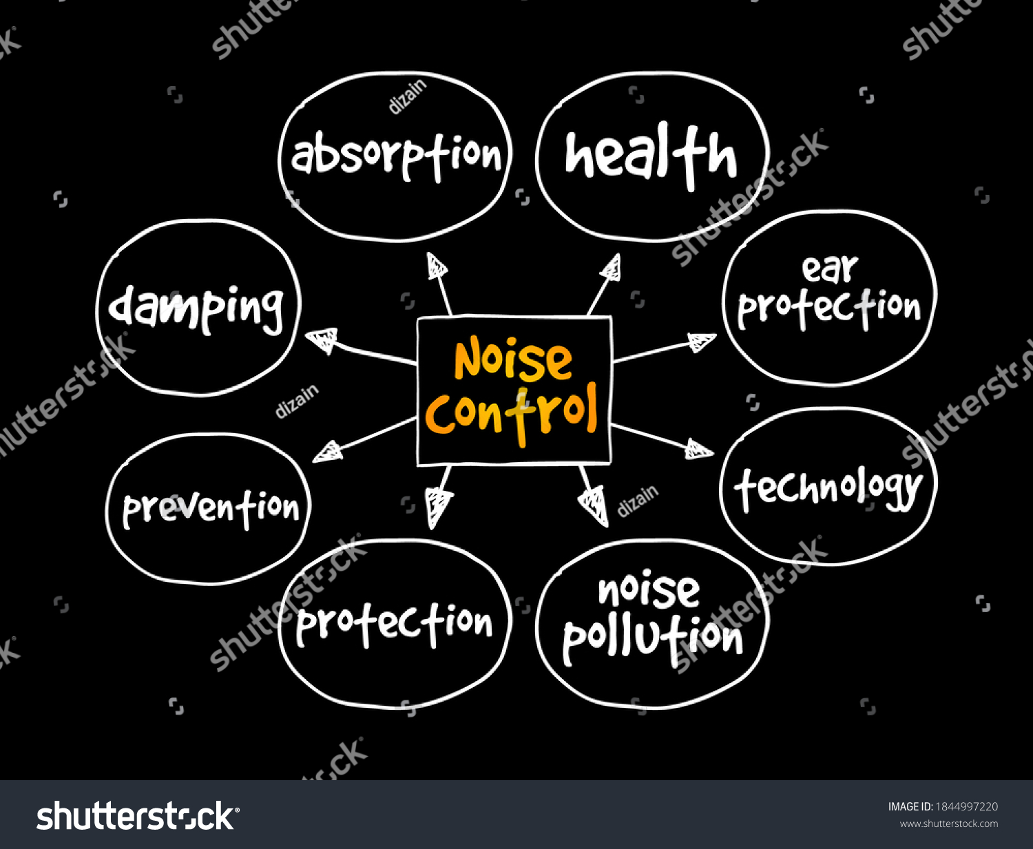 18.843 imagens de Noise control Imagens, fotos stock e vetores ...