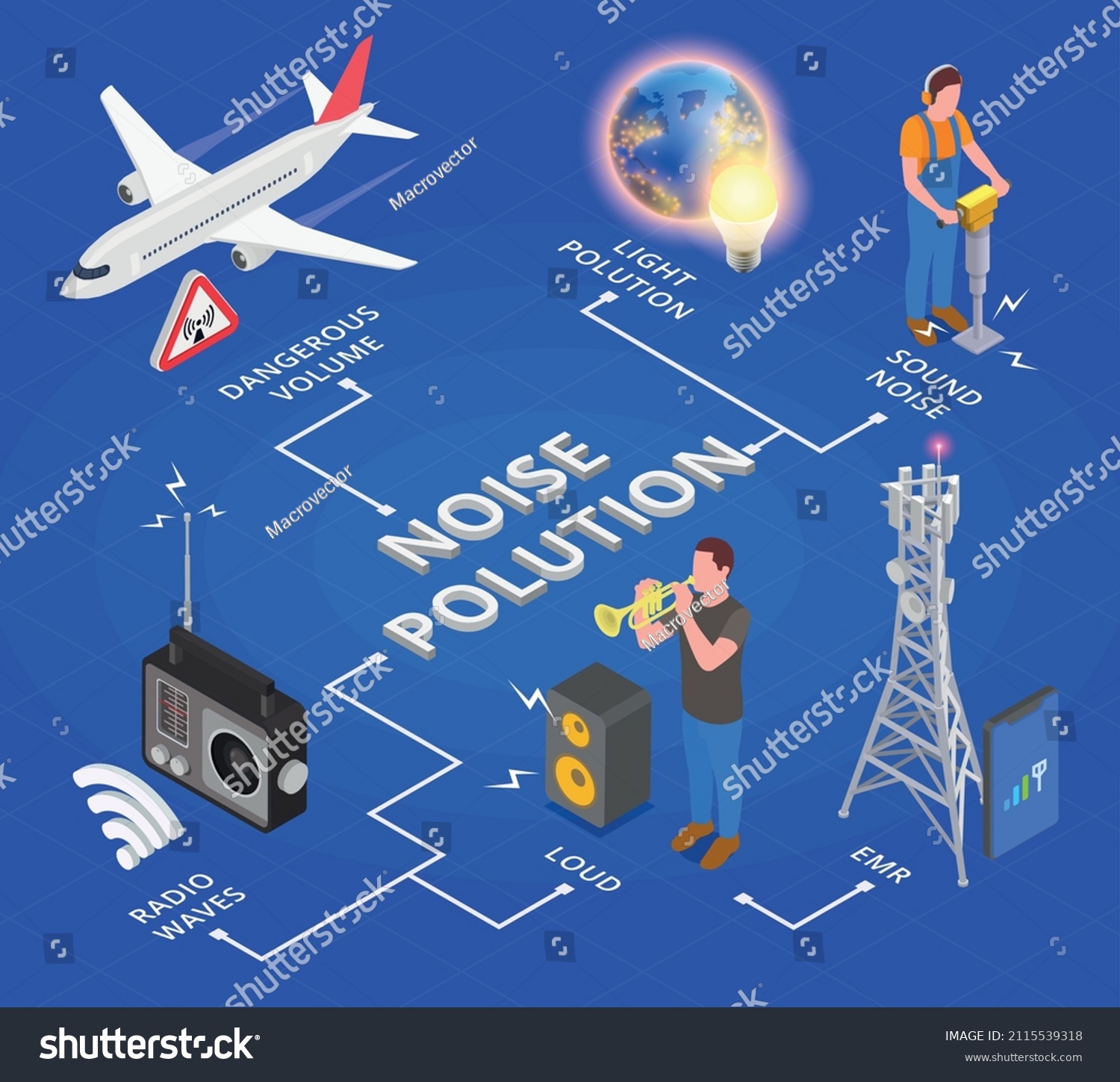 Noise Light Electromagnetic Pollution Isometric Flowchart Stock Vector ...