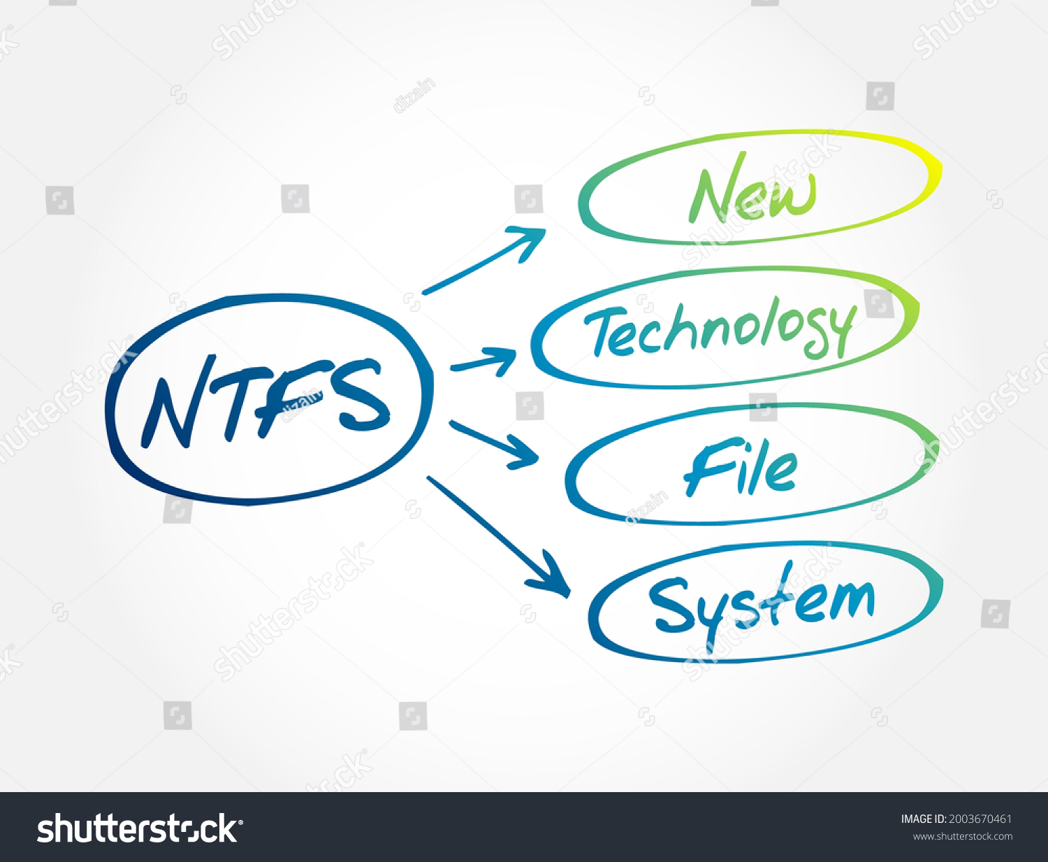 Ntfs New Technology File System Acronym Stock Vector (Royalty Free ...