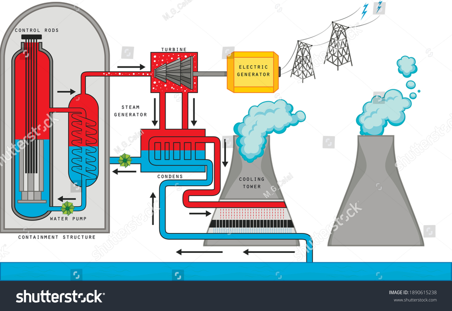 Nuclear Power Plant Training Scheme Vector Stock Vector (Royalty Free ...