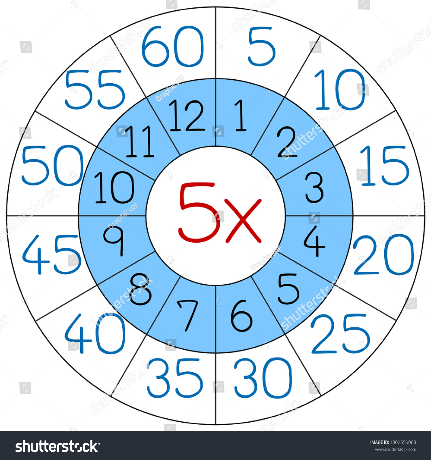 Number Five Multiplication Circle Illustration Stock Vector (Royalty ...