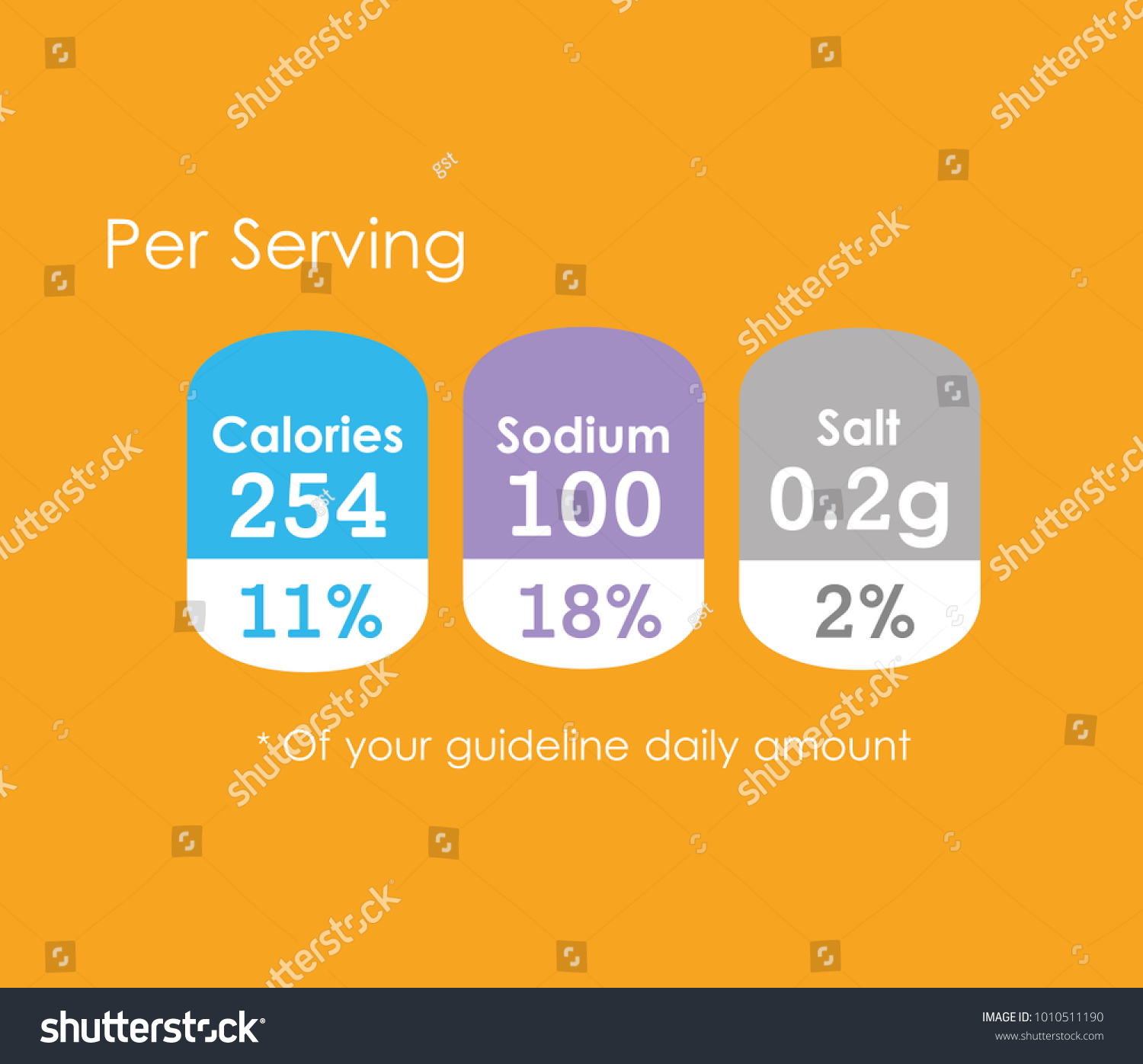 Nutritional Facts Guide Per Serving Amount Stock Vector (Royalty Free ...